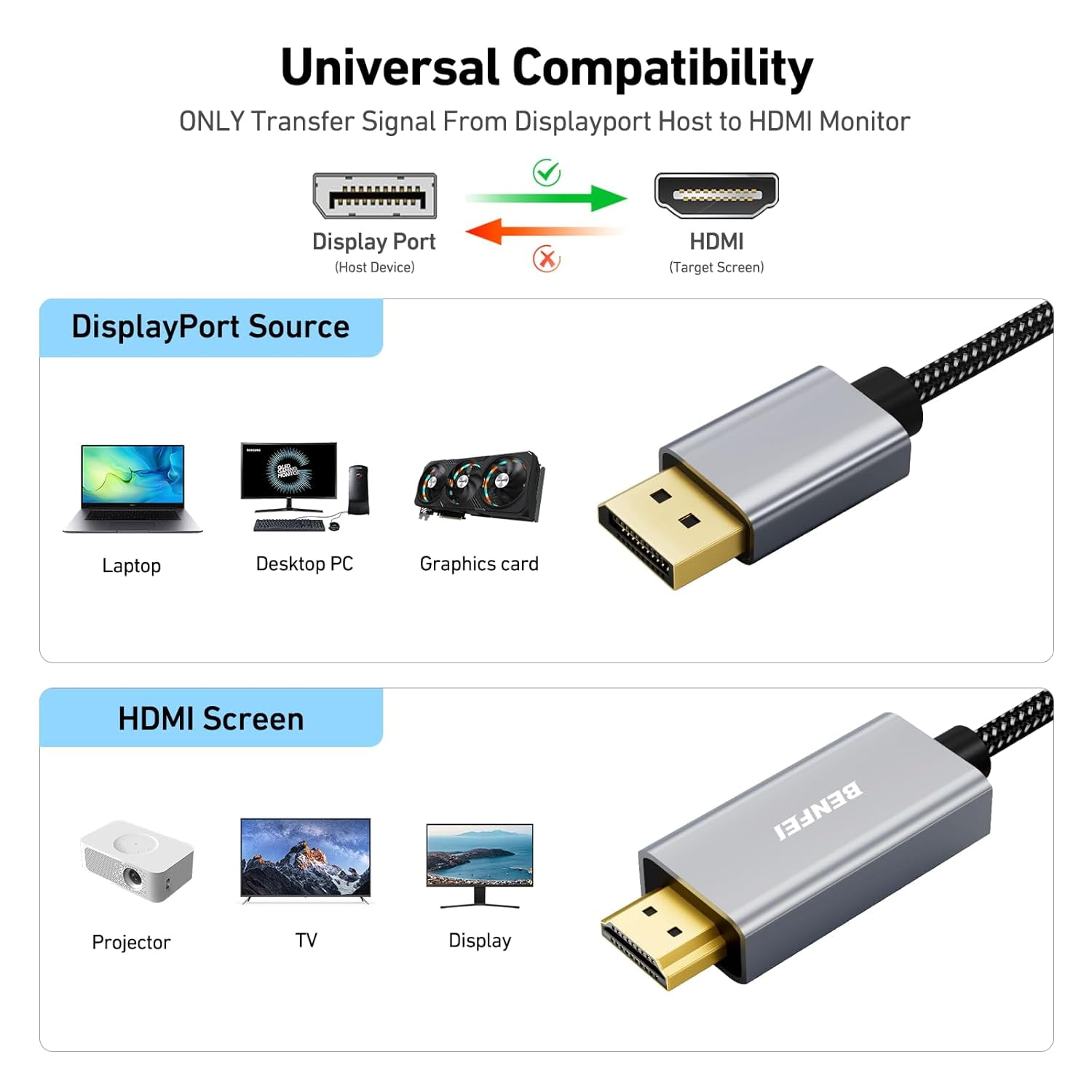 GHRTGR-DisplayPort to HDMI, 4K DisplayPort (DP) to HDMI 6 Feet Cable ...
