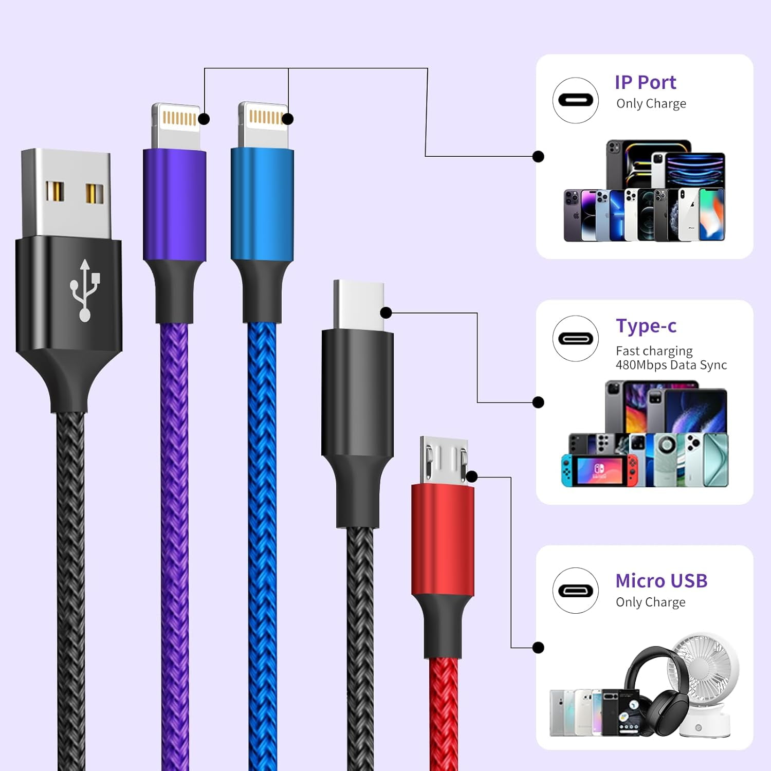 GHRTGR-Dual IP 4 in 1 Multi Charging Cable [1Pack 5FT], Nylon 4 in 1 ...