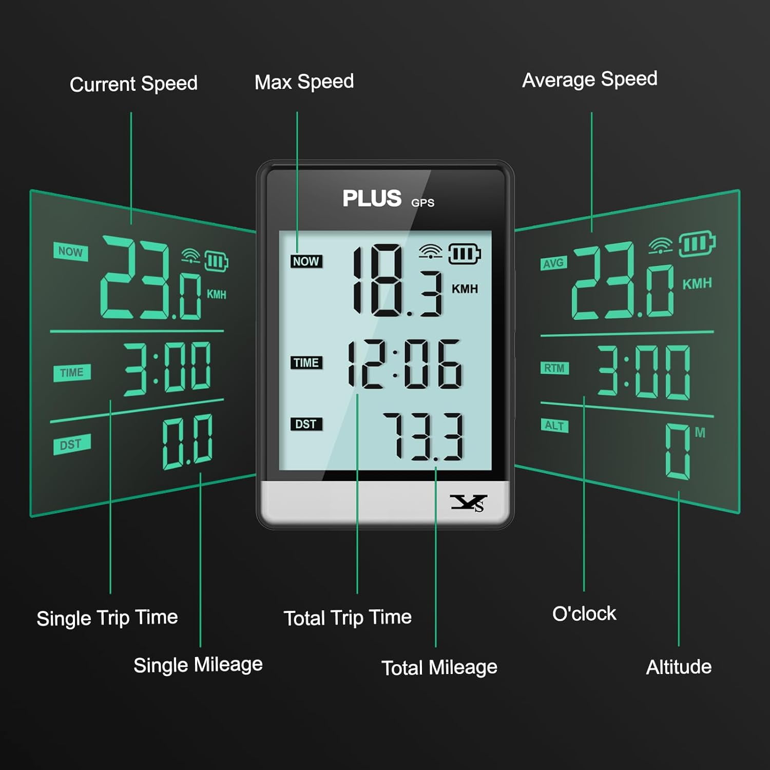 GHRTGR-GPS Bike Computer, Wireless Cycling Computer Bike Odometer ...