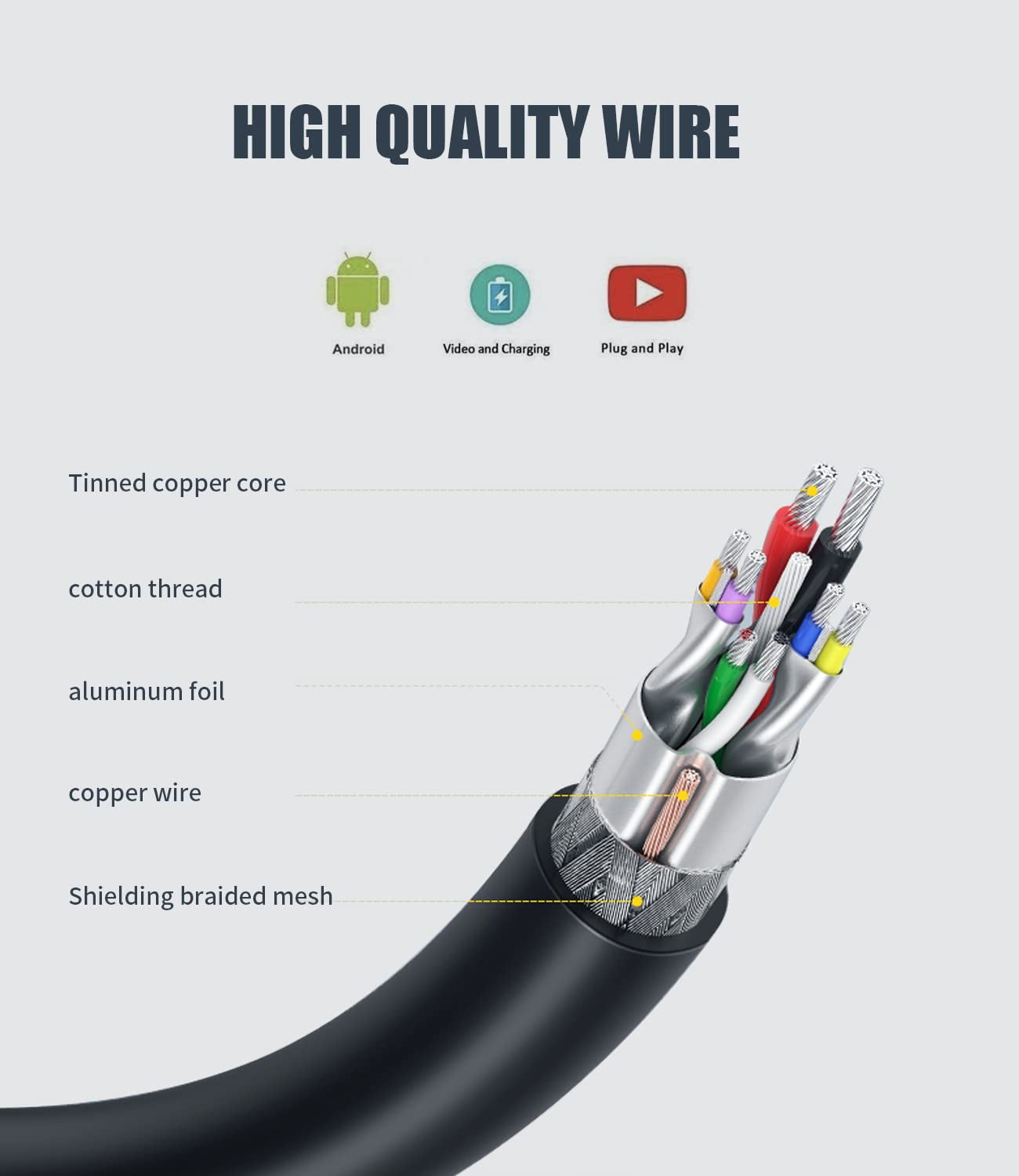 GHRTGR-HDMI to Micro USB Cable, 1.5M/ 5ft HDMI Male to Micro USB Male ...