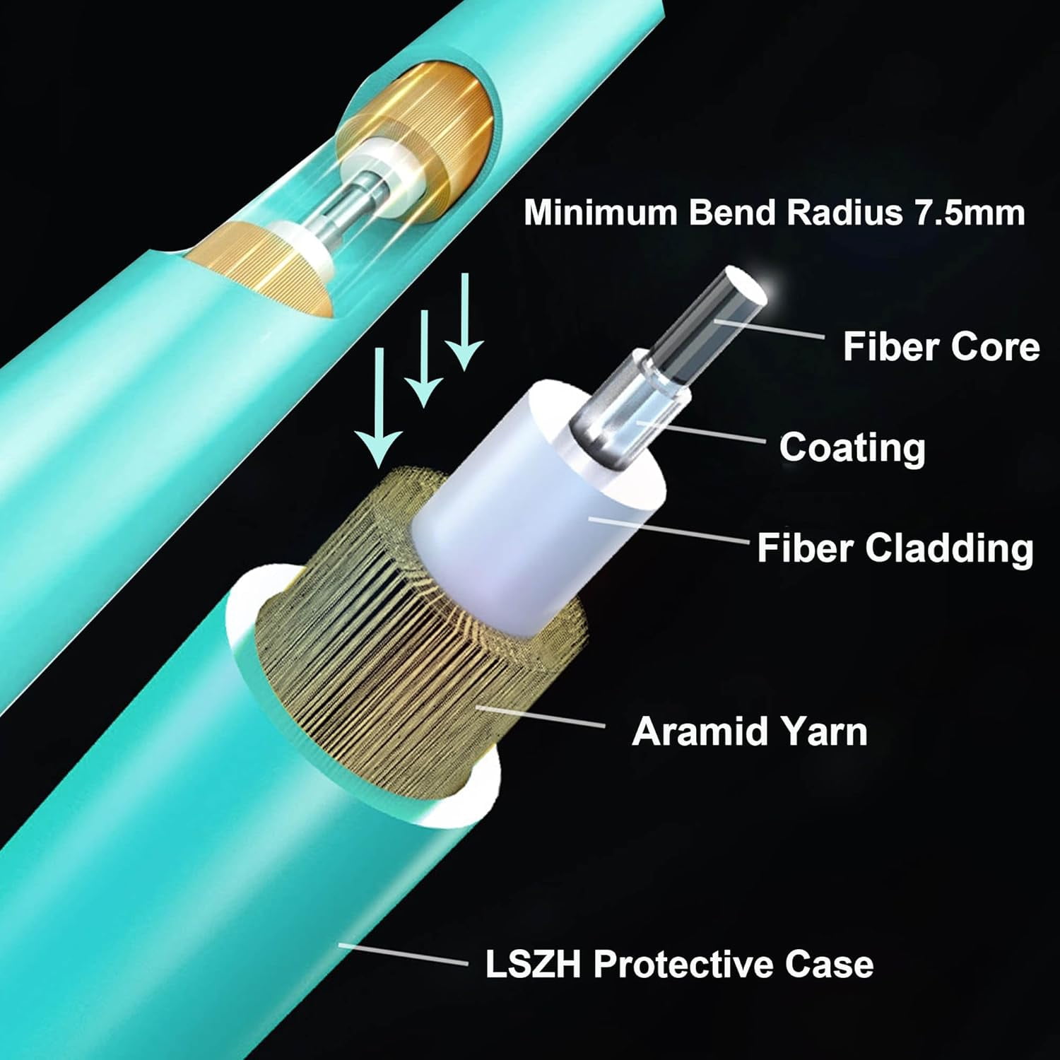 GHRTGR-LC to LC Fiber Patch Cable, OM3 Multimode 1M/3ft 5Pack, 10G/40G Duplex 50/125µm, LSZH ...