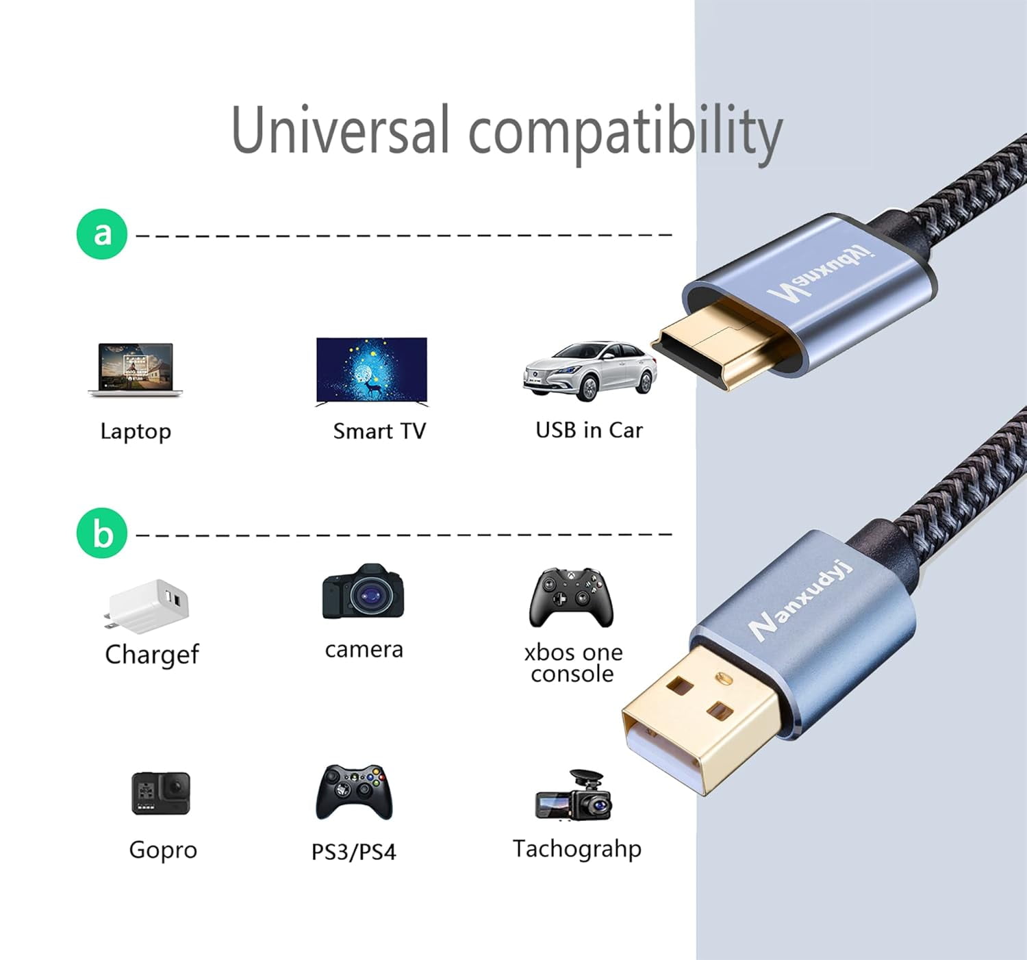 GHRTGR-Mini USB Cable 20ft,Mini USB 2.0 Type A to Mini B Data Charging ...