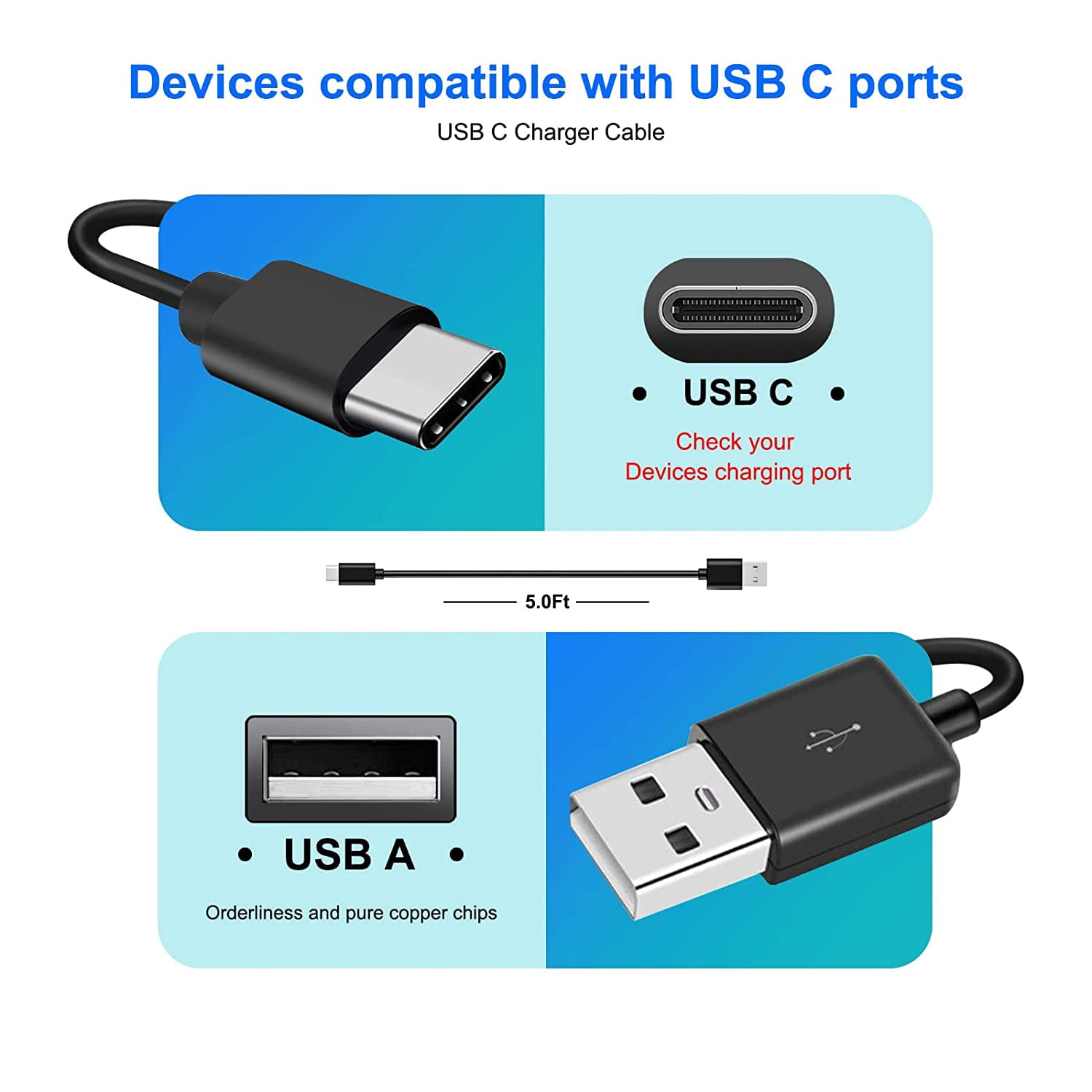 GHRTGR-Phantom 2 Charger 5FT USB C Fast Charger Charging Cable Cord ...