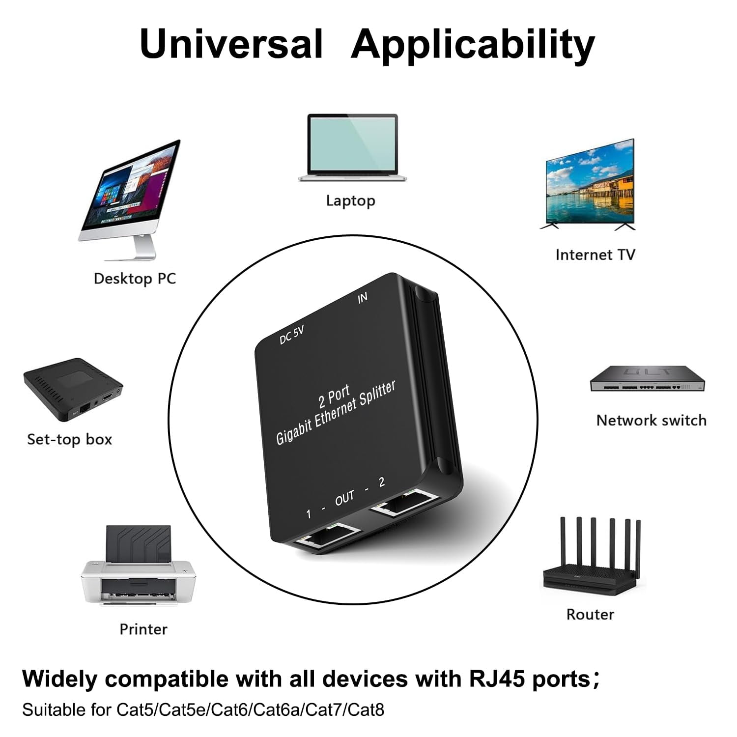 GHRTGR-RJ45 Ethernet Splitter RJ45 Splitter High Speed 1000Mbps Network ...