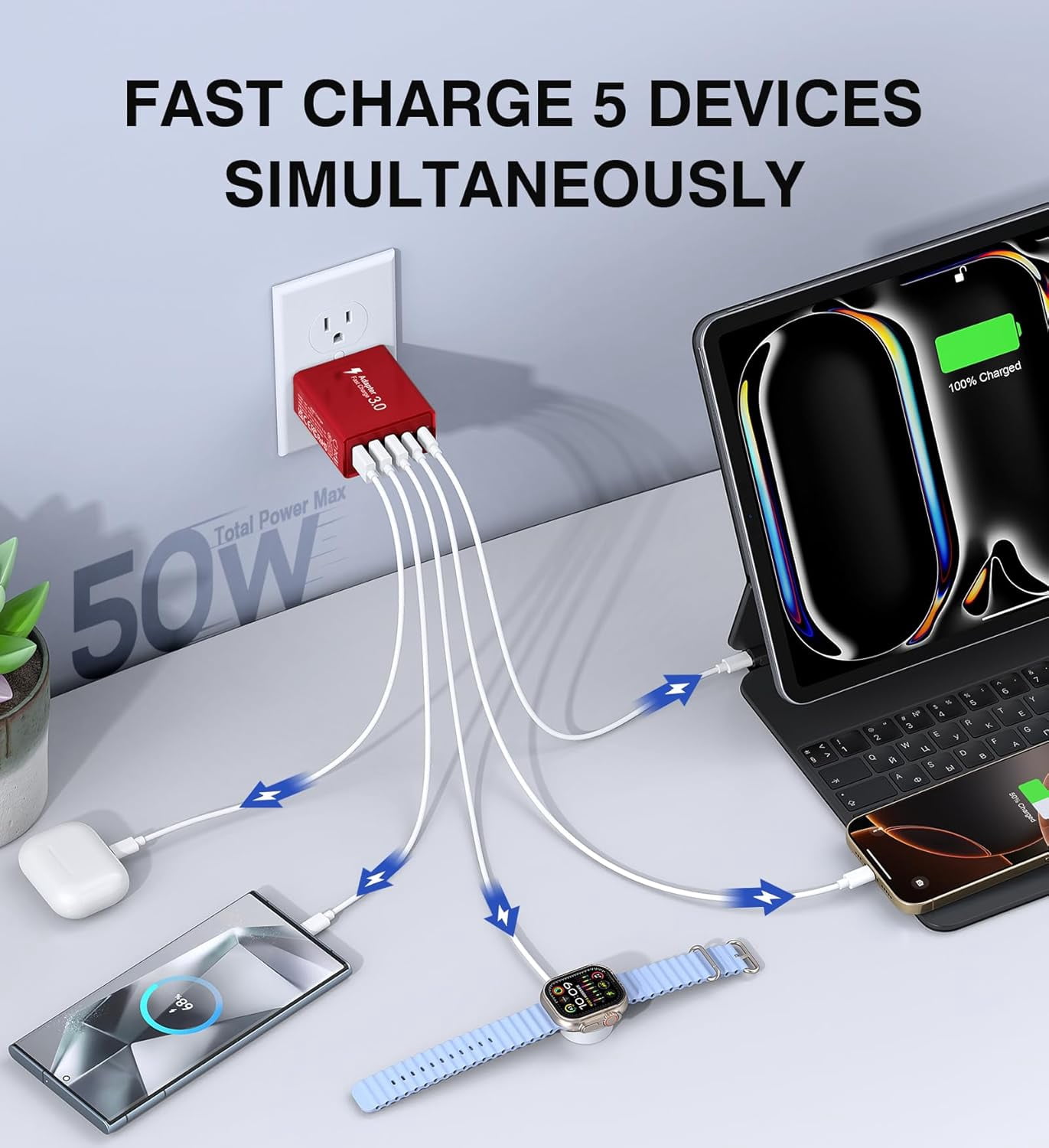 GHRTGR-Red 2Pack 50W USB C Charger 5-Port PD Fast Charging Blocks, QC 3 ...