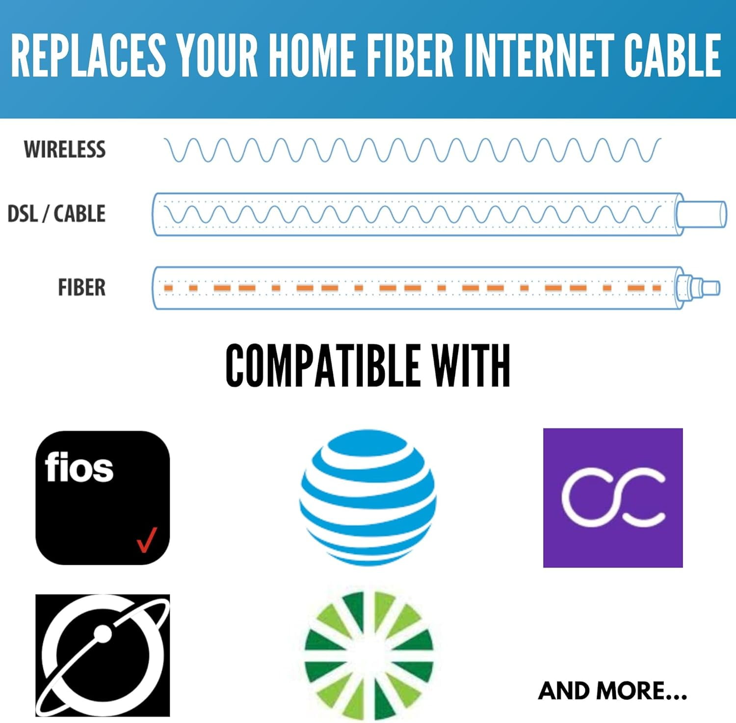 GHRTGR-SC/APC Fiber Optic Internet Cable 1ft - 5 Pack SCAPC Simplex ...