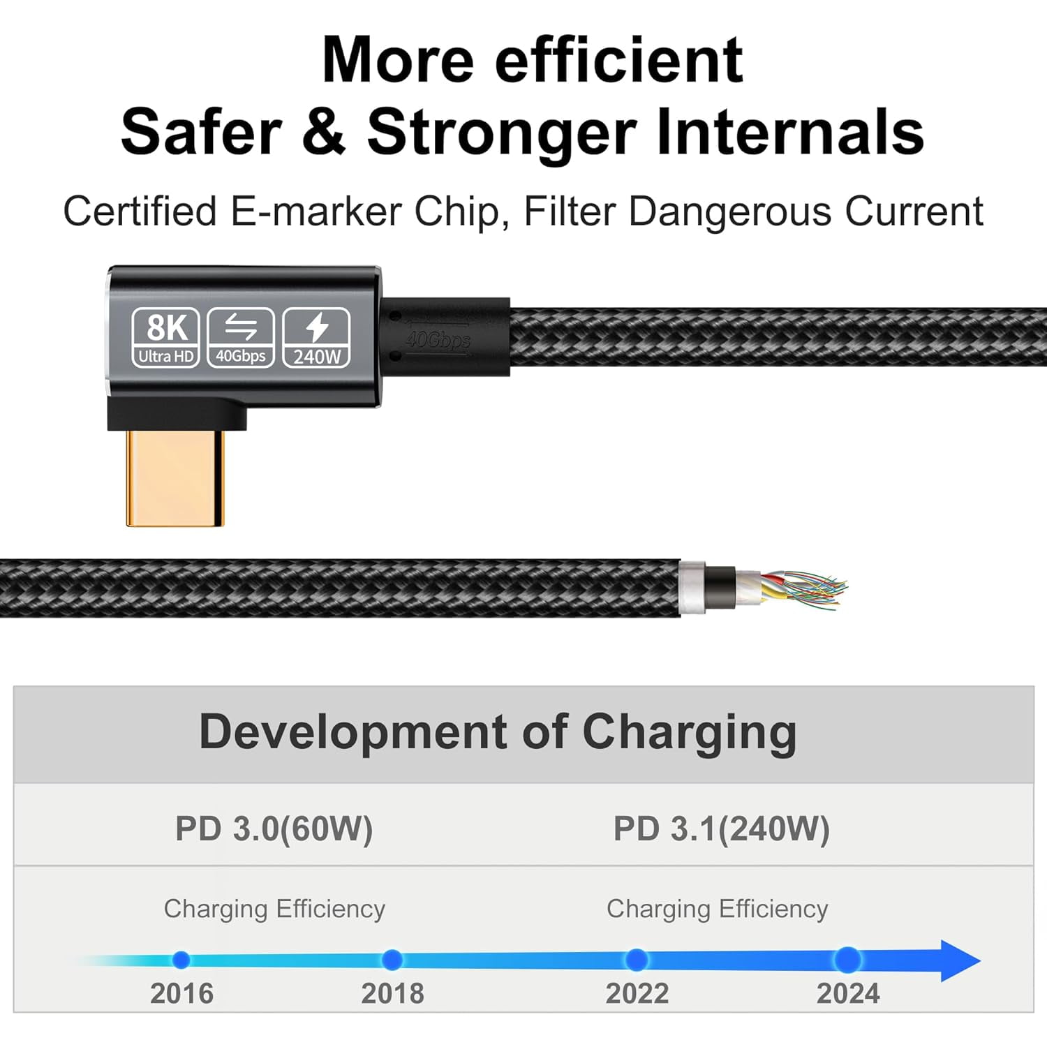 GHRTGR-USB C Thunderbolt 4 Cable 90 Degree, 240W Data Transfer Right ...