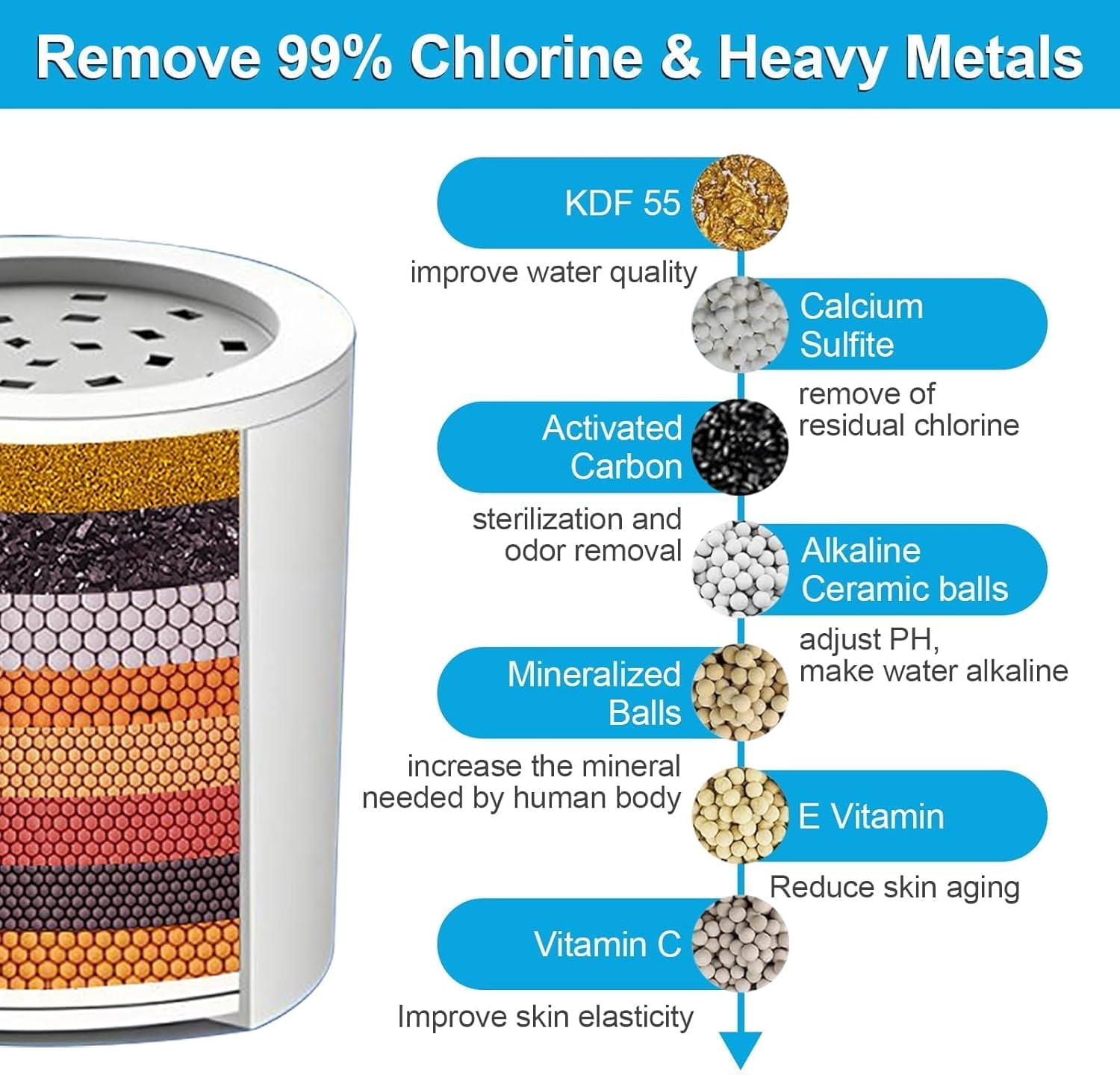 GHRTGR-Shower Head Filter with Vitamin C to Repair Damaged Hair,Skin ...