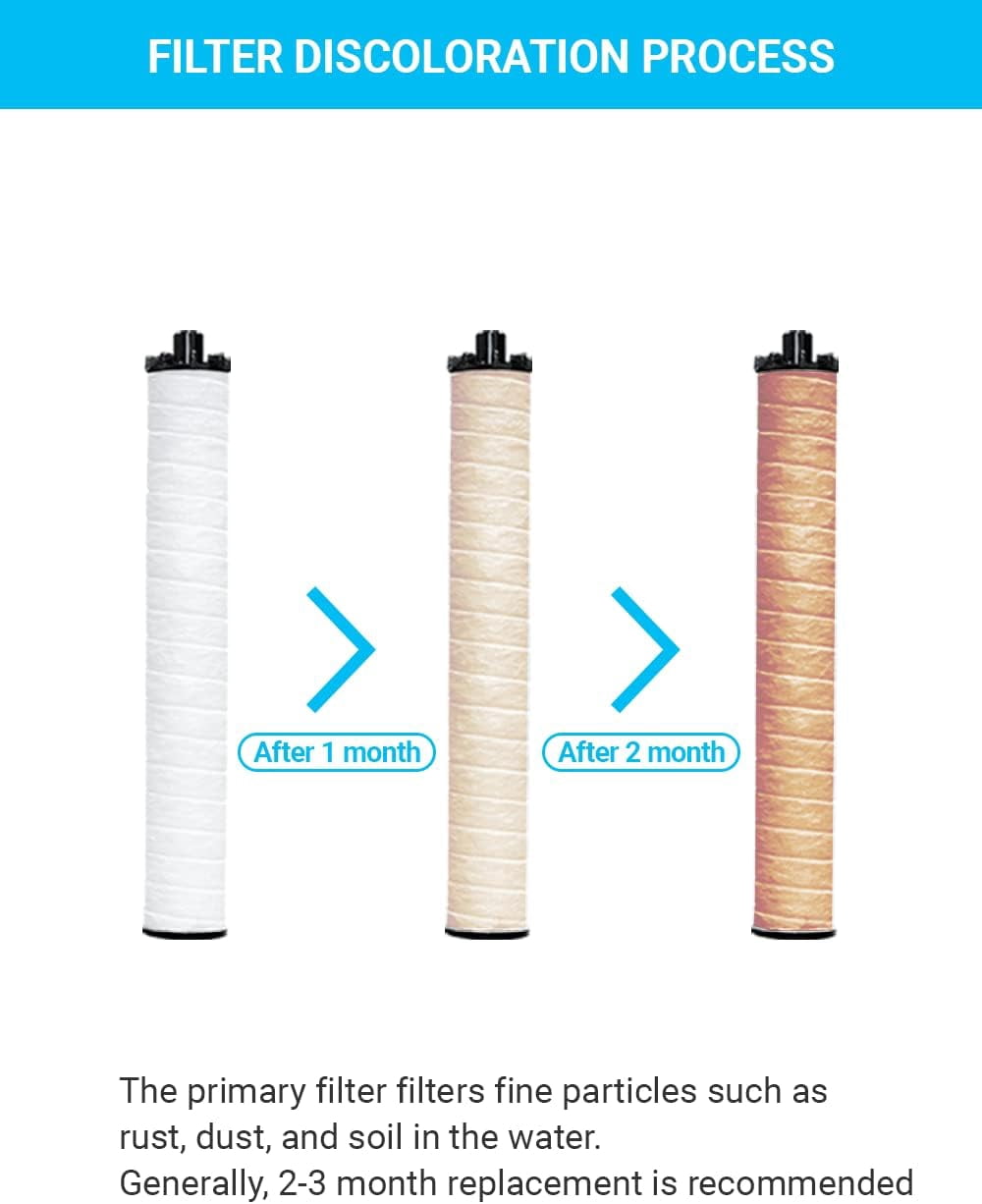 GHRTGR-Shower Head Impurities Replacement Filter (3EA) - Removes ...