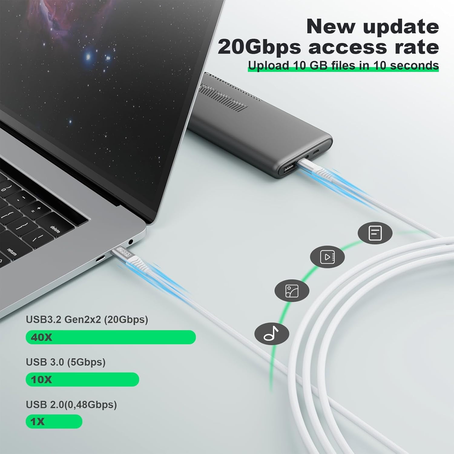 GHRTGR-USB C 3.2 Gen 2×2 Cable, 1.65FT/ White,Short USBC Cable,USB-C ...