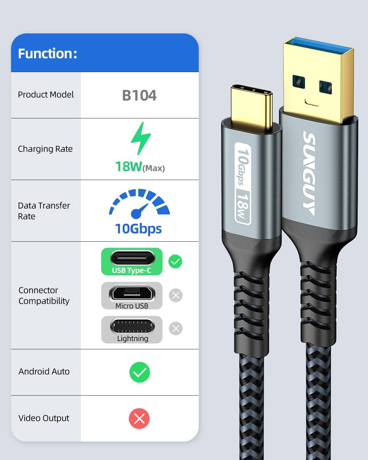 GHRTGR-USB C Android Auto Cable 2FT, 10Gbps USB C 3.1 Gen2 USB A to USB ...