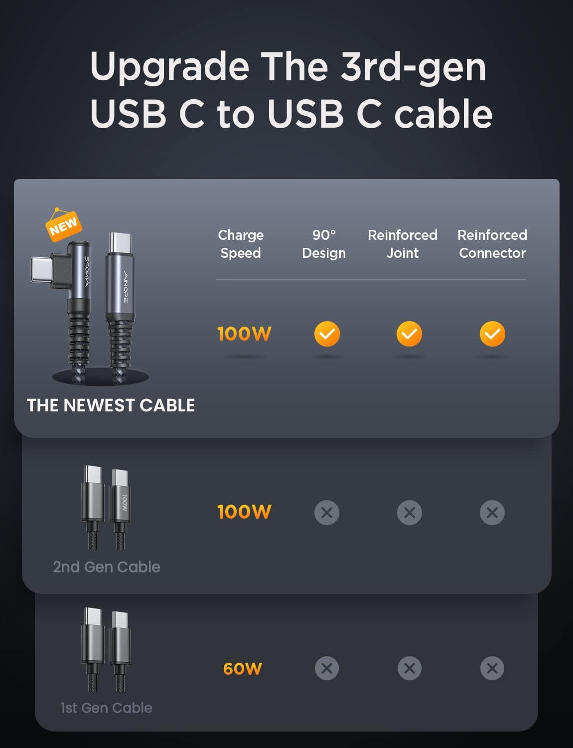 GHRTGR-USB C Cable 60W 2-Pack 6.6ft Nylon Braided USB C to USB C Cable ...