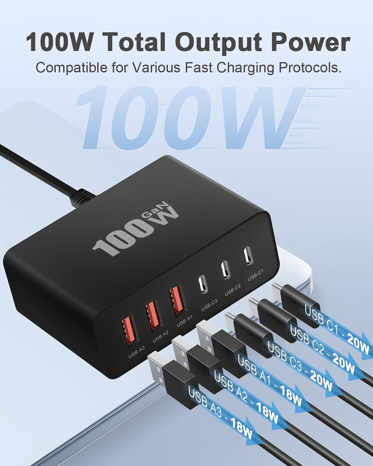 GHRTGR-USB C Charger Block, 100W USBC Fast Charger GaN 6 Port Charging ...