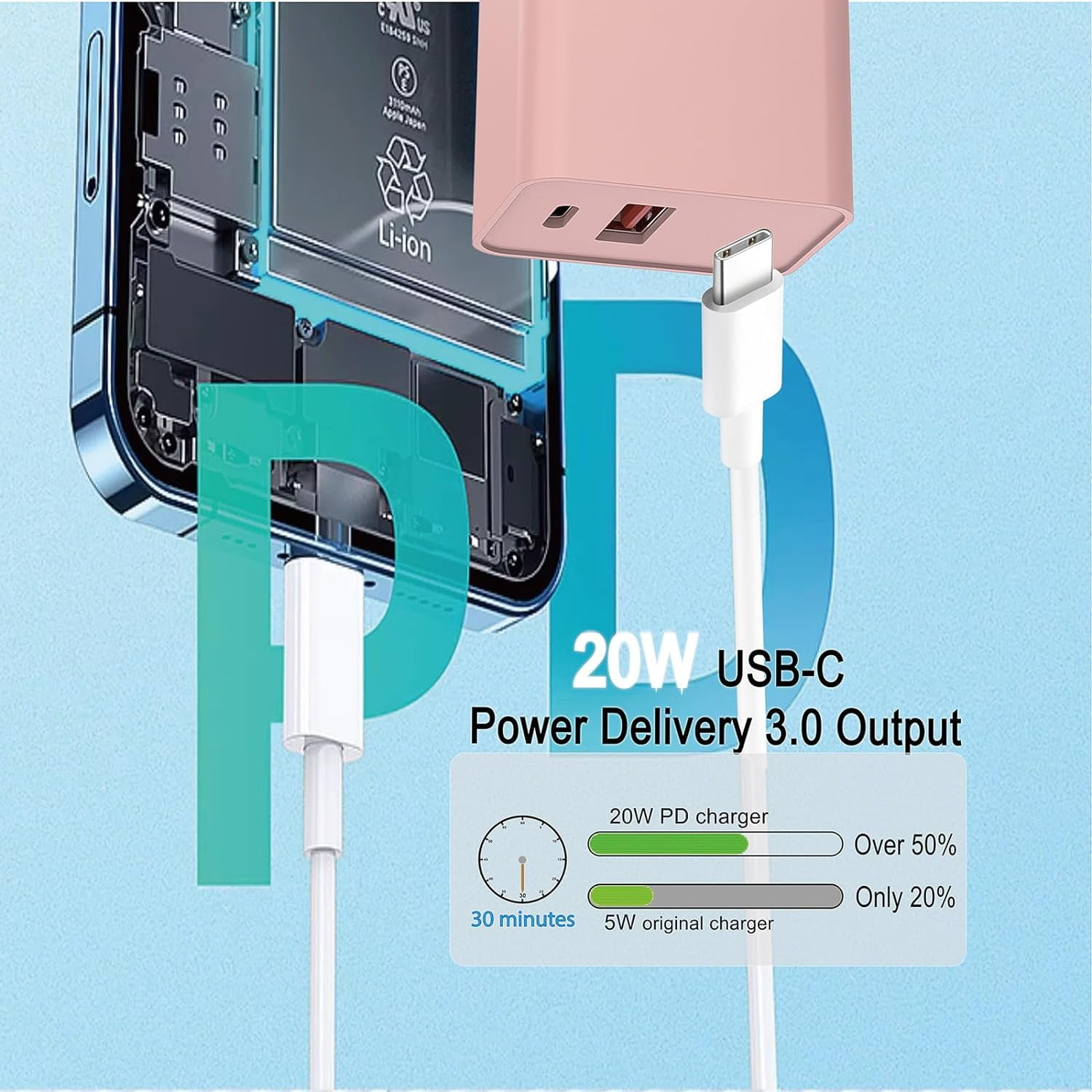 GHRTGR-USB C Charger Block 2Pack, 20W Type C Power Adapter for Apple ...