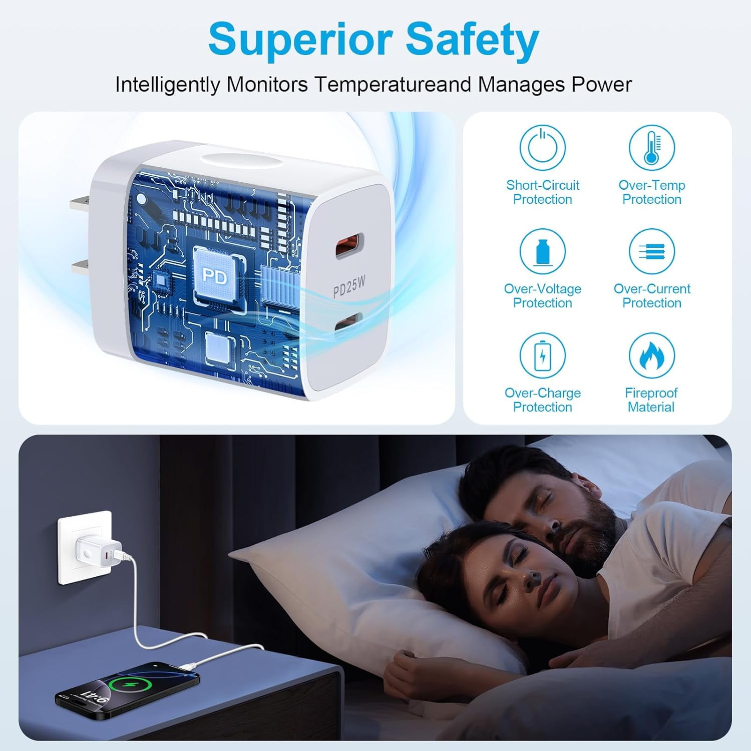 GHRTGR-USB C Charger Block Cube, 25W Dual Port Type C Wall Charger ...