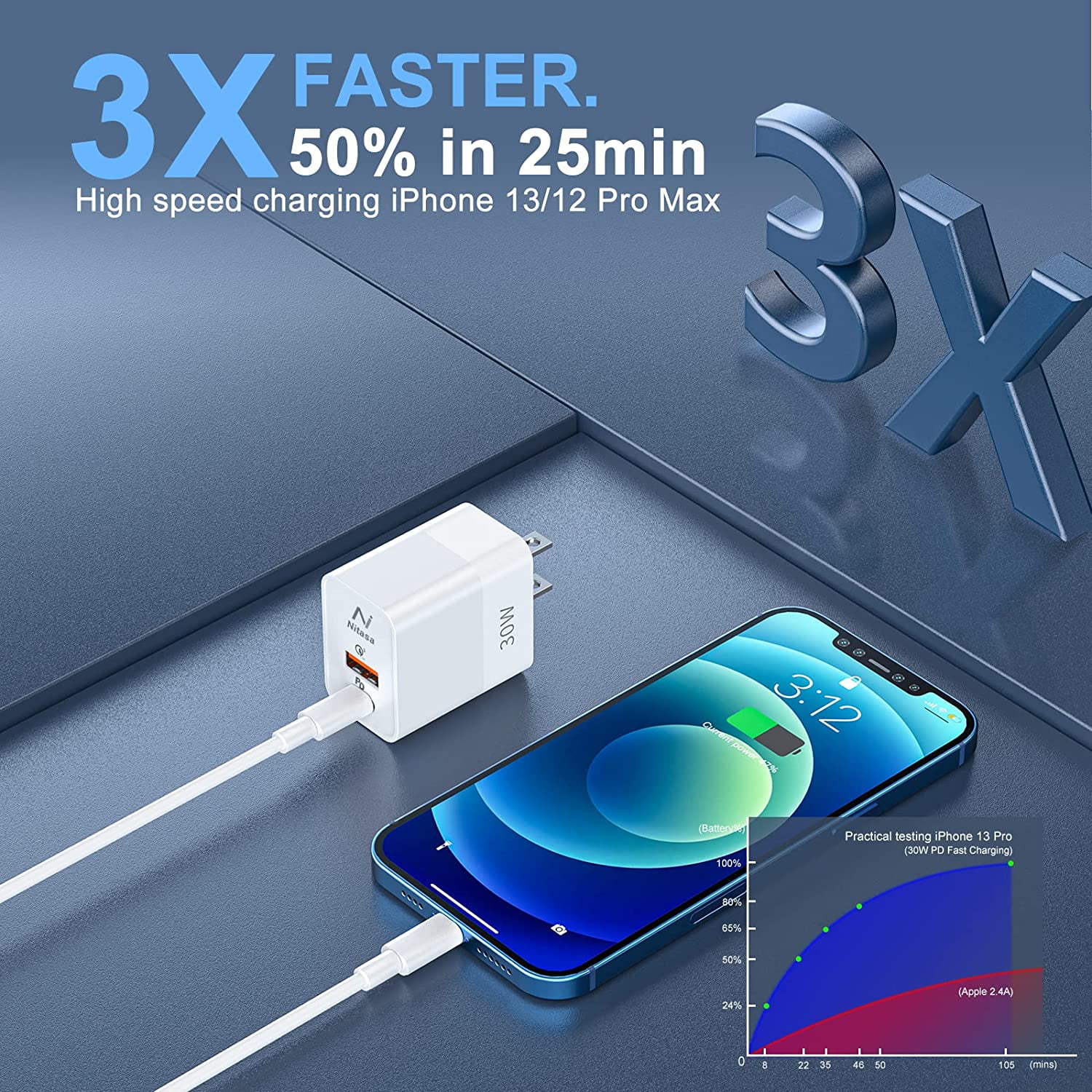 GHRTGR-USB C Wall Charger, 30W Dual Port PD Fast Charger Adapter Block ...