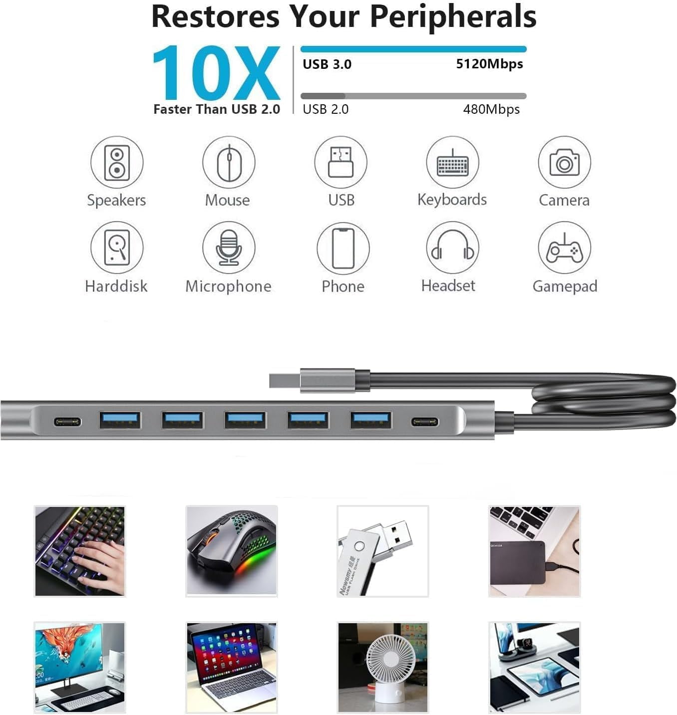 GHRTGR-USB Hub Long Cable, 8 Ports USB 3.0 Adapter with 6 USB 3.0 Data Ports,USB-C Data,USB ...