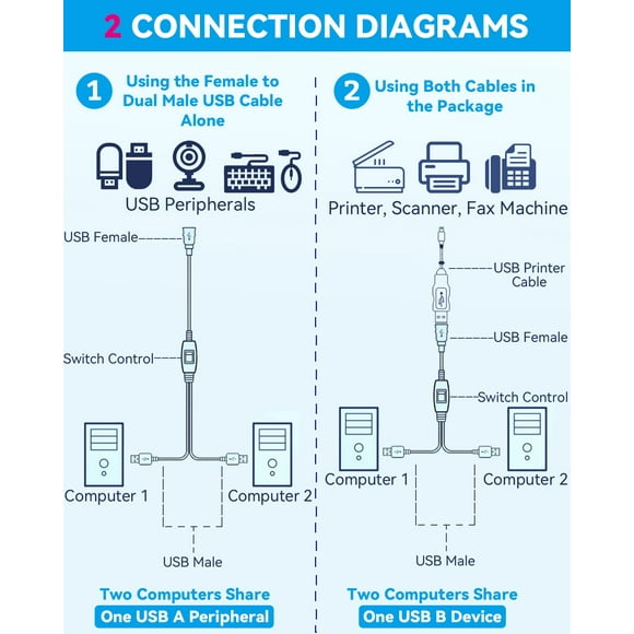 Printer Cable Splitter