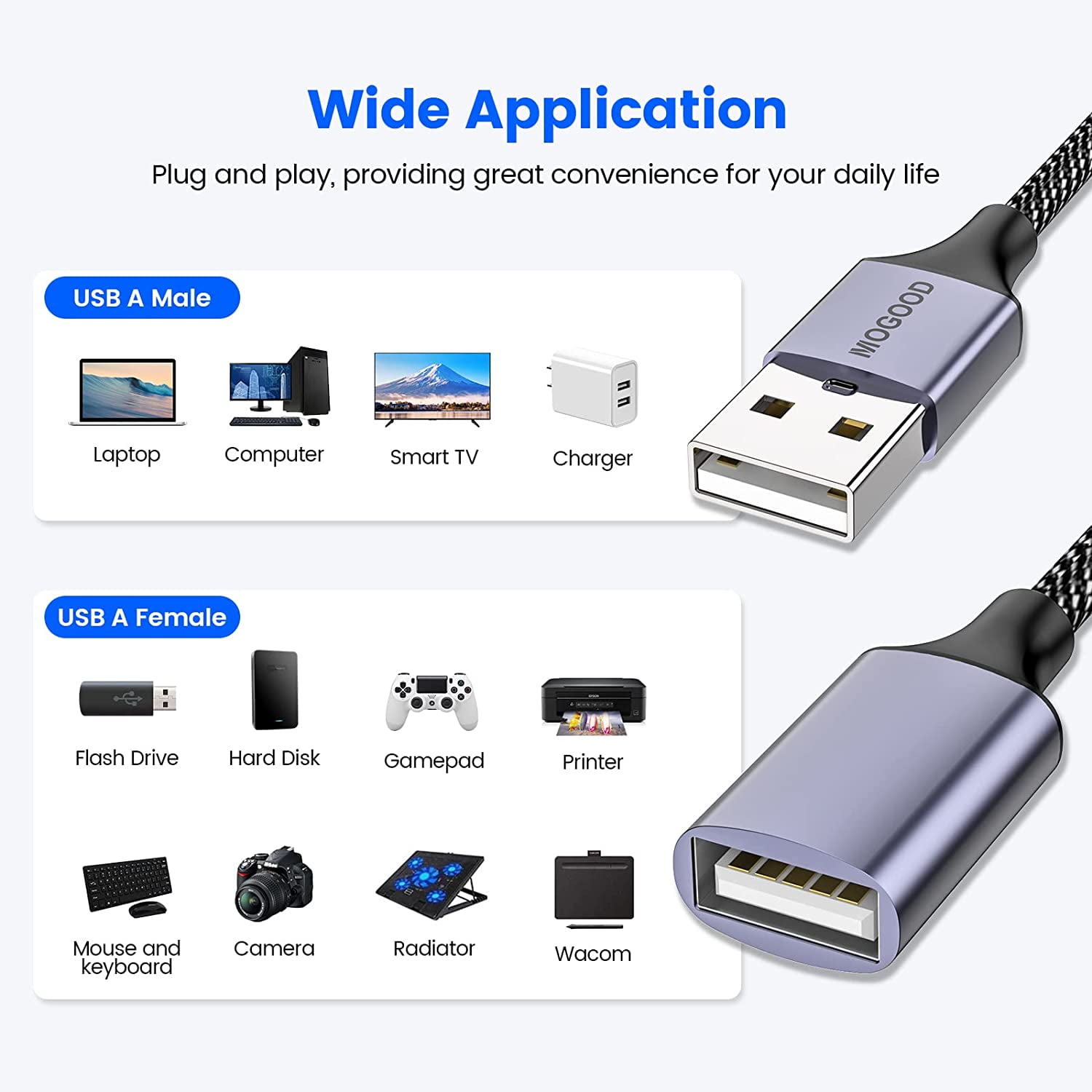GHRTGR-USB Splitter, 4-Port USB 2.0 Electronic Adapter, Multi-Socket ...