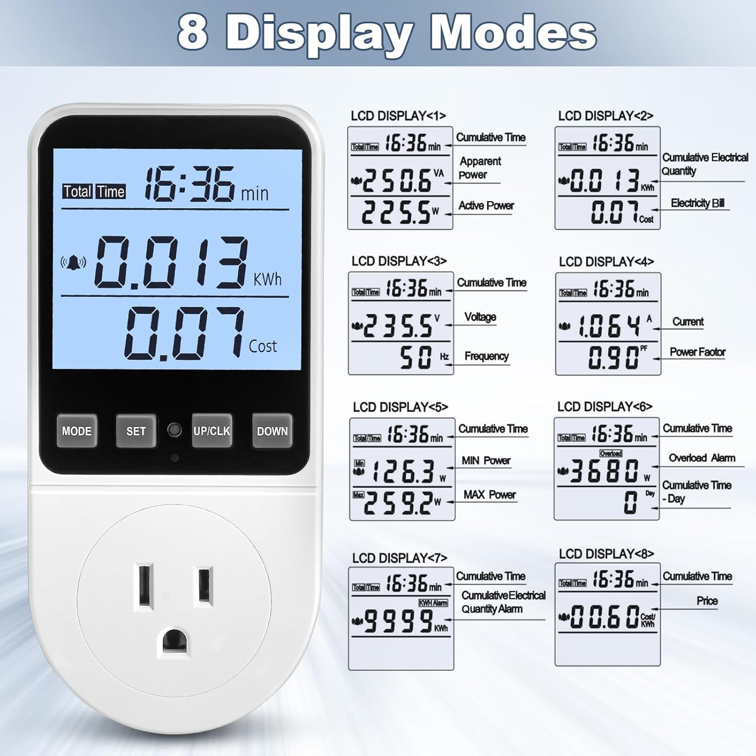 GHRTGR-Upgraded Watt Meter, Watt Usage Meter Plug Home Energy Monitor ...