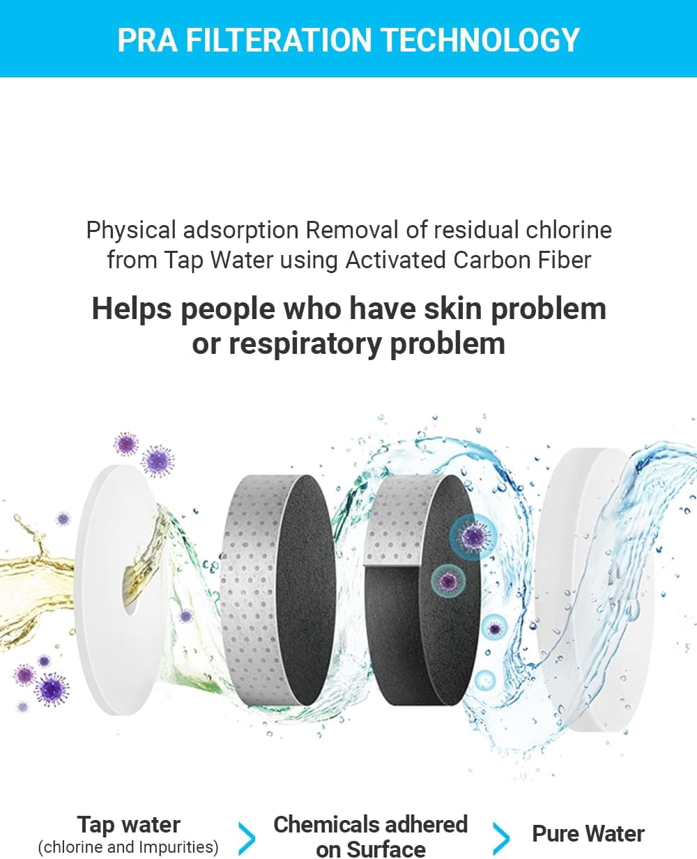 GHRTGR-Wide Shower Head Chlorine Replacement Filter (1EA) - Removes ...
