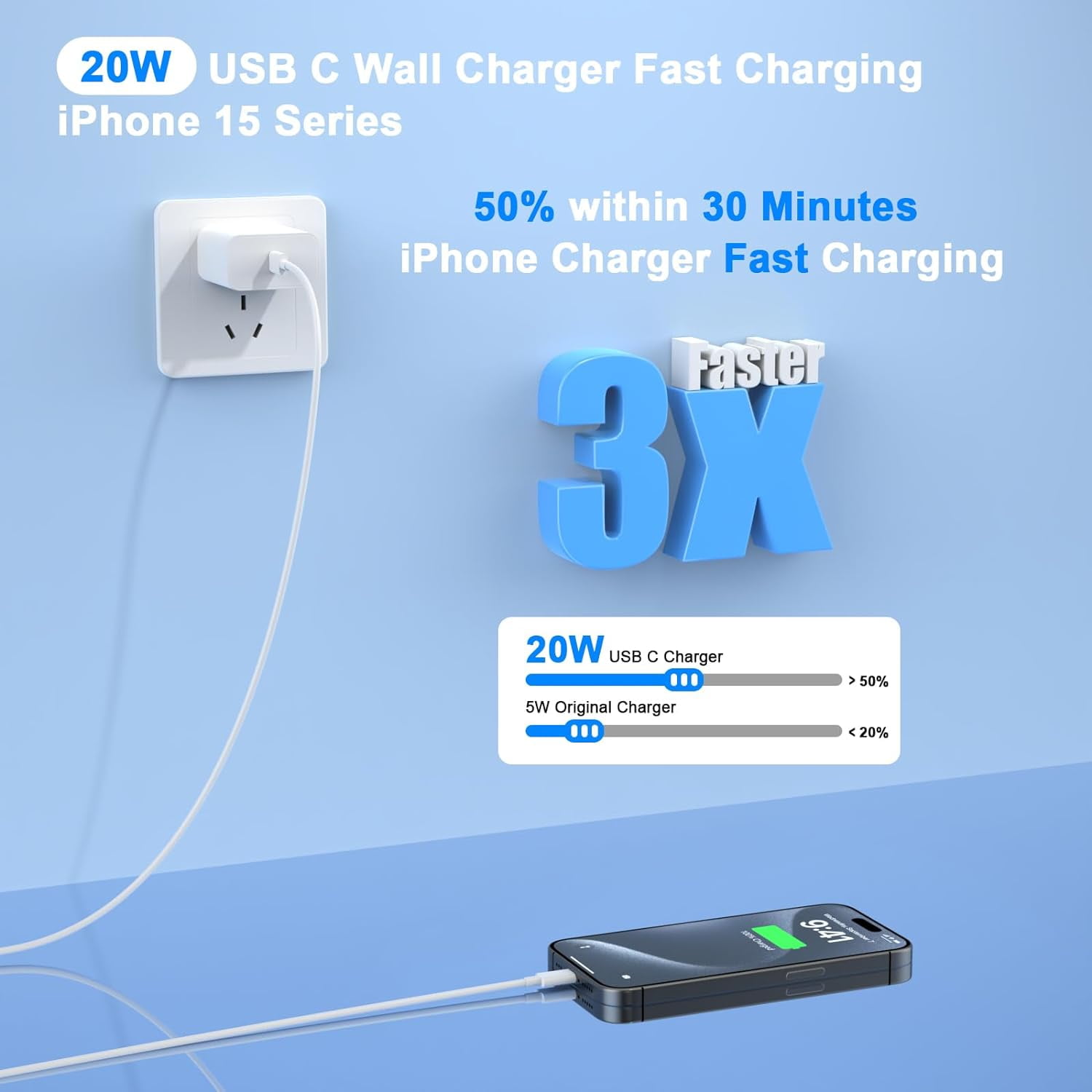 GHRTGR-iPhone 16 15 Charger Fast Charging 10 FT, 2 Pack 20W USB C Wall ...