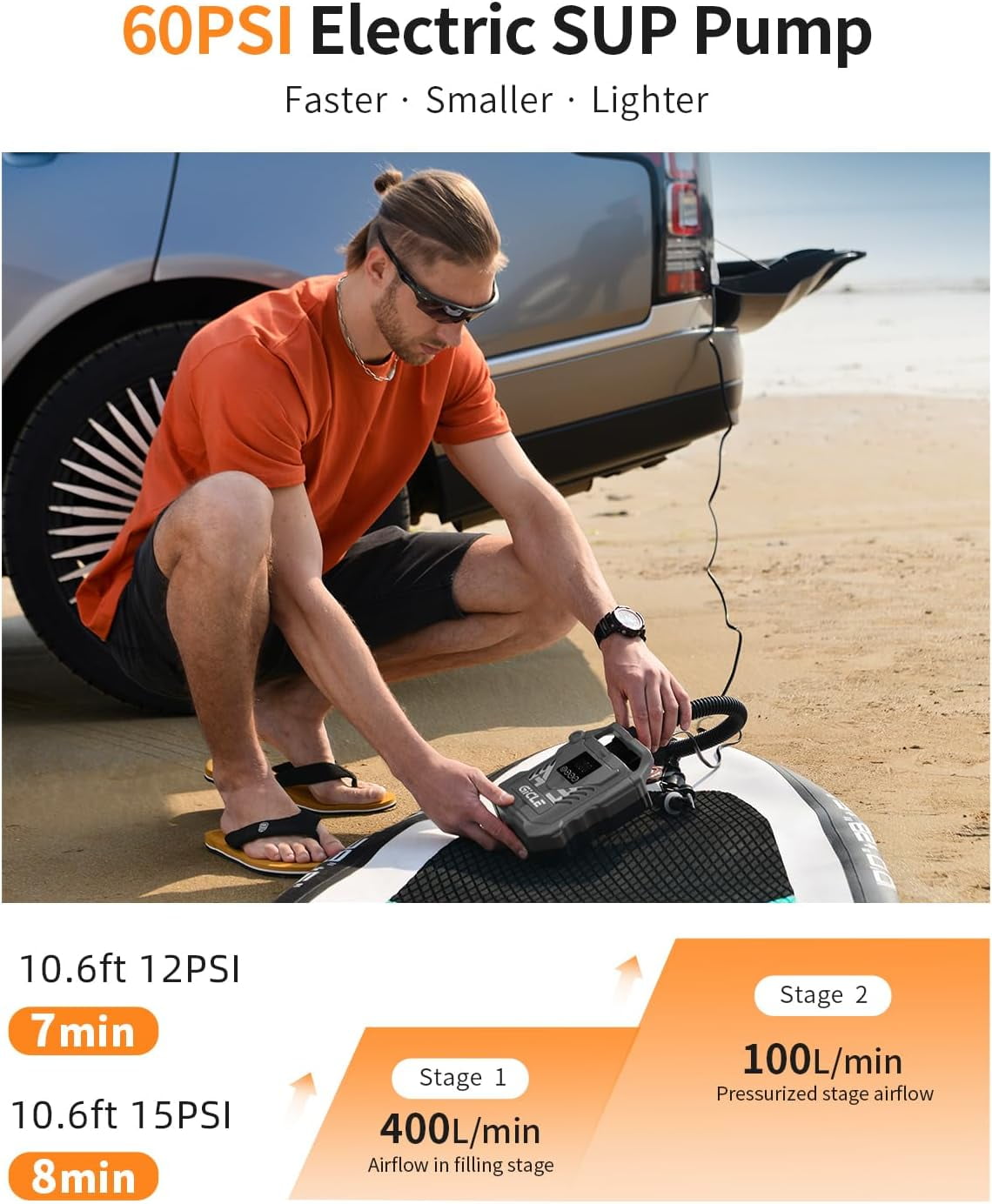 GICLE 60PSI Paddle Board Pump Electric Pump, Dual Stage Fast Inflation ...