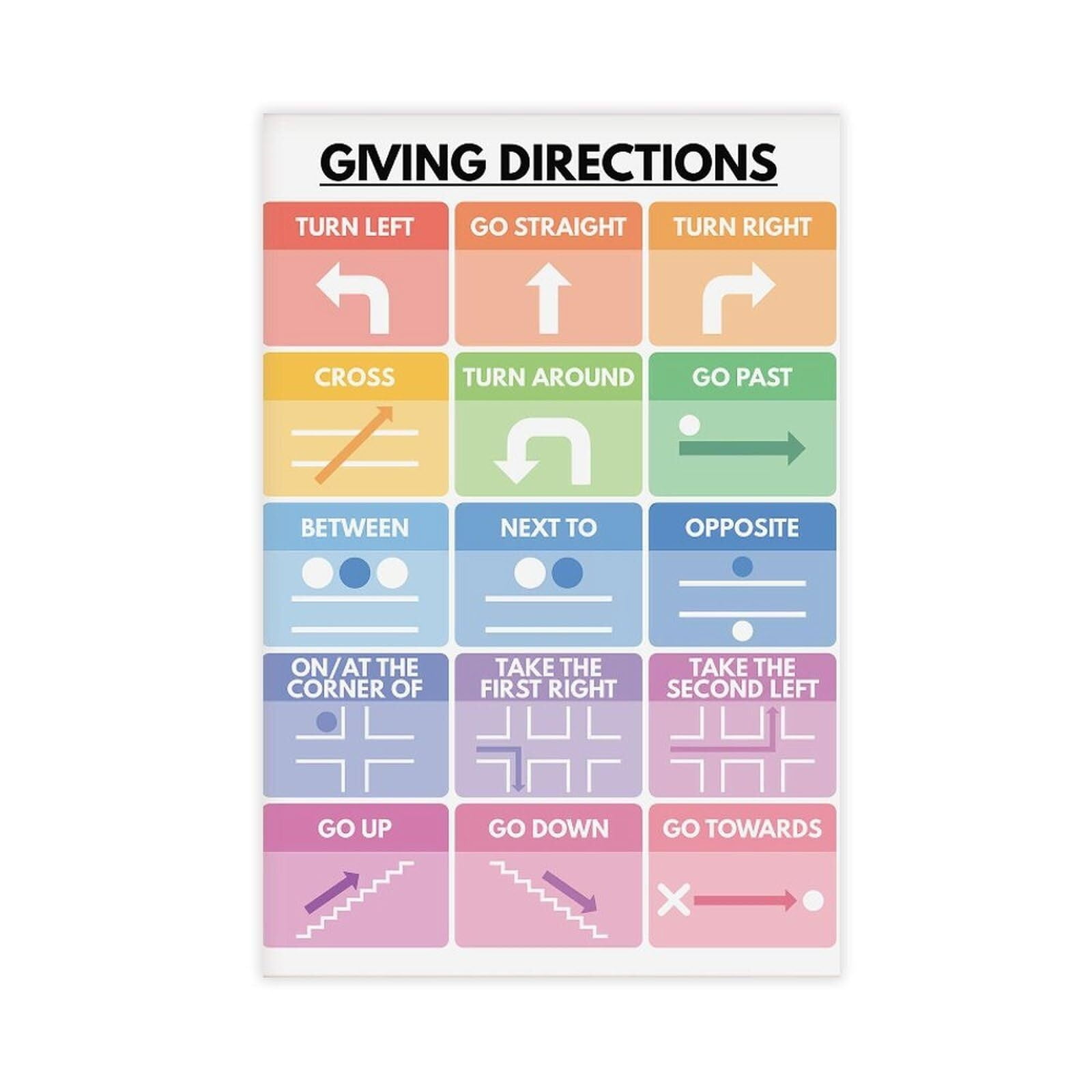 GIVING DIRECTIONS POSTER, Vocabulary Chart for Homeschool, English ...