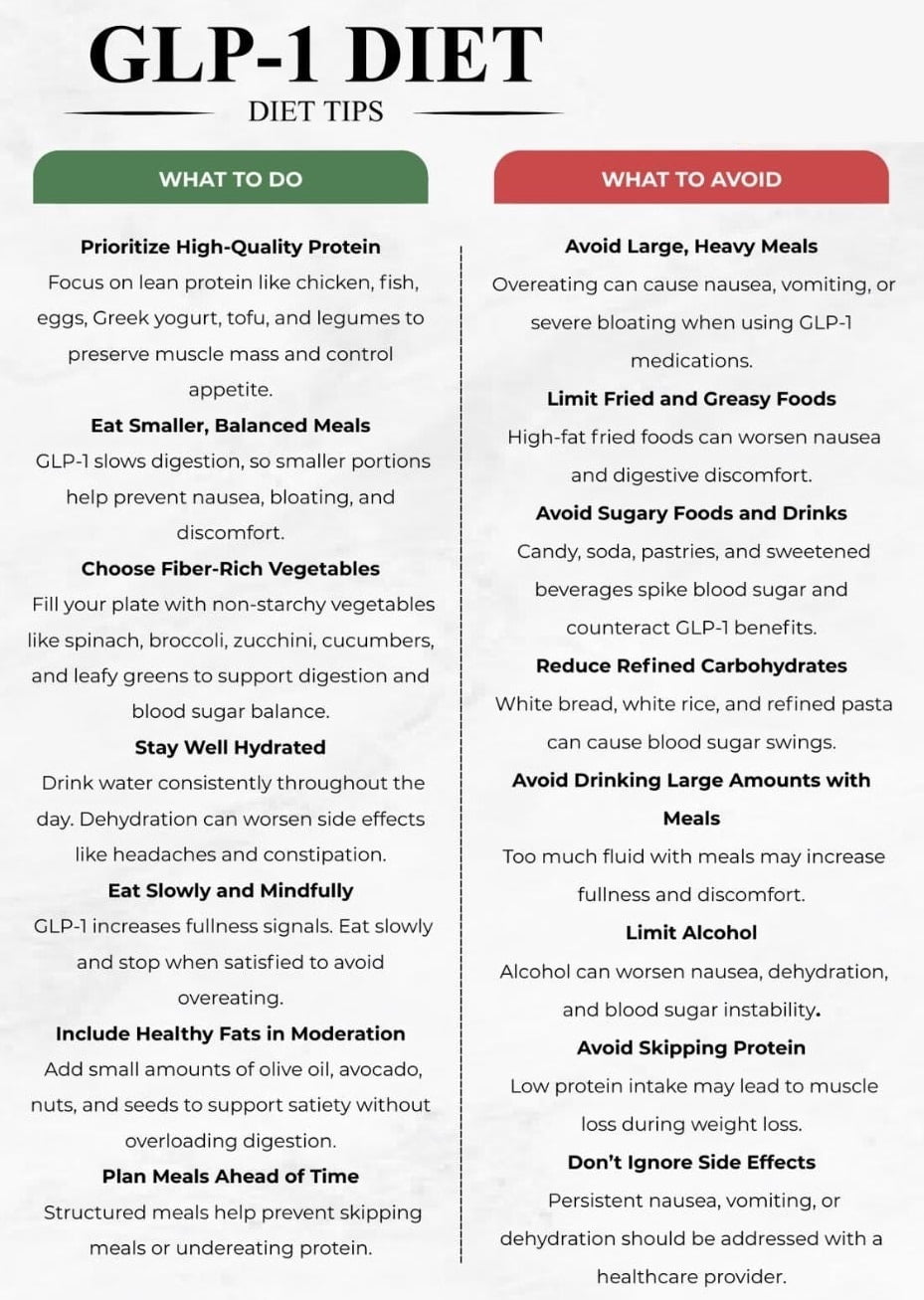 GLP-1 Dietary Food List Poster, Dietary Guidelines Food List, EatAvoid ...