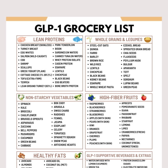 GLP-1 Grocery List Poster, Low Blood Sugarweight Loss Friendly Food ...