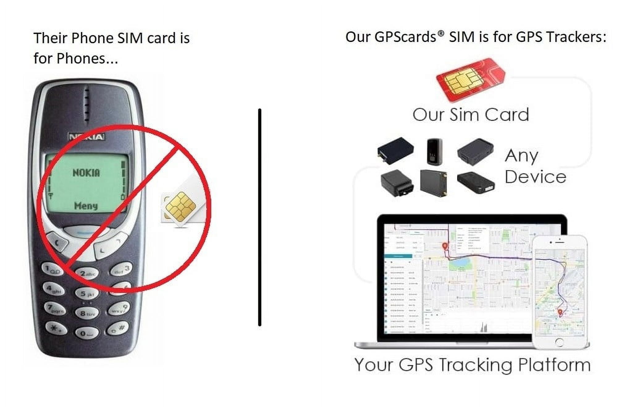 GPS SIM for Fifotrack Q1 - Stay Connected Globally - Walmart.com