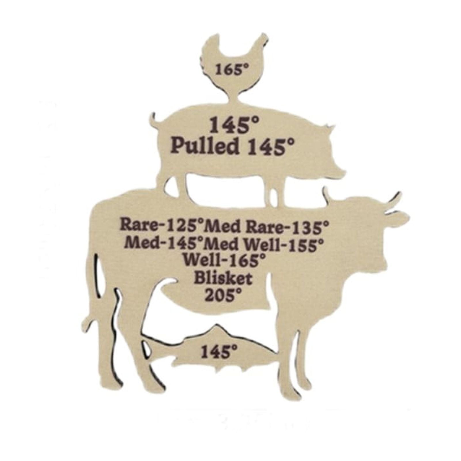 GXFMYA BBQ Cooking Temperature Guide - Wooden Meat Temperature Chart ...
