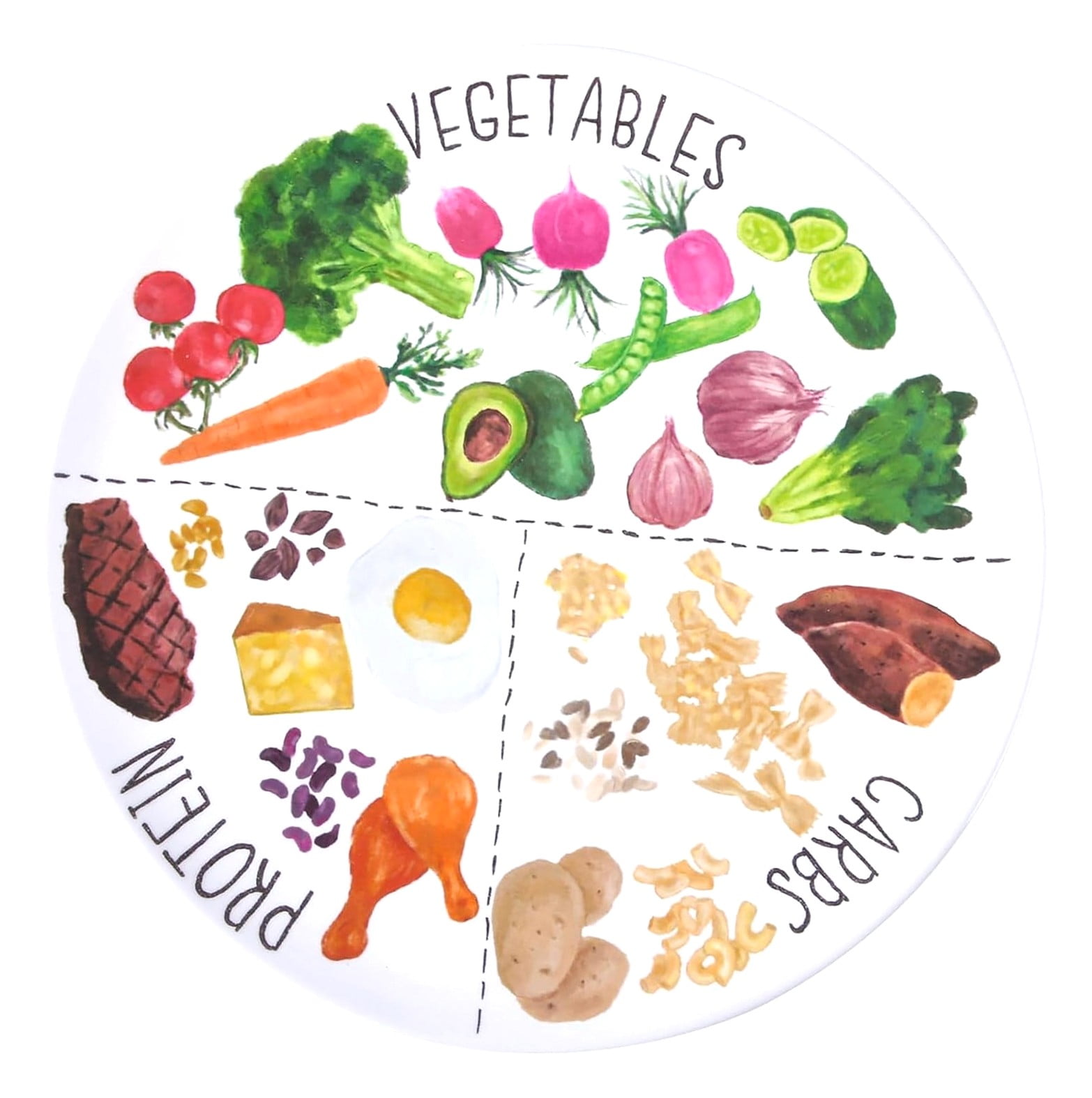 GZHJMY 9" Portion Control Plate Healthy Nutrition Plate for Adults and ...