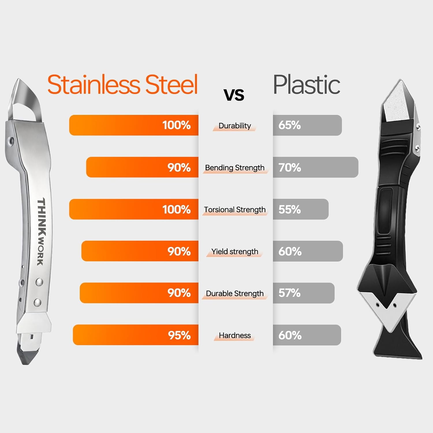 GZHJMY Caulking Tool Kit, 4 in 1 Caulk Remover Tool, Stainless Steel ...