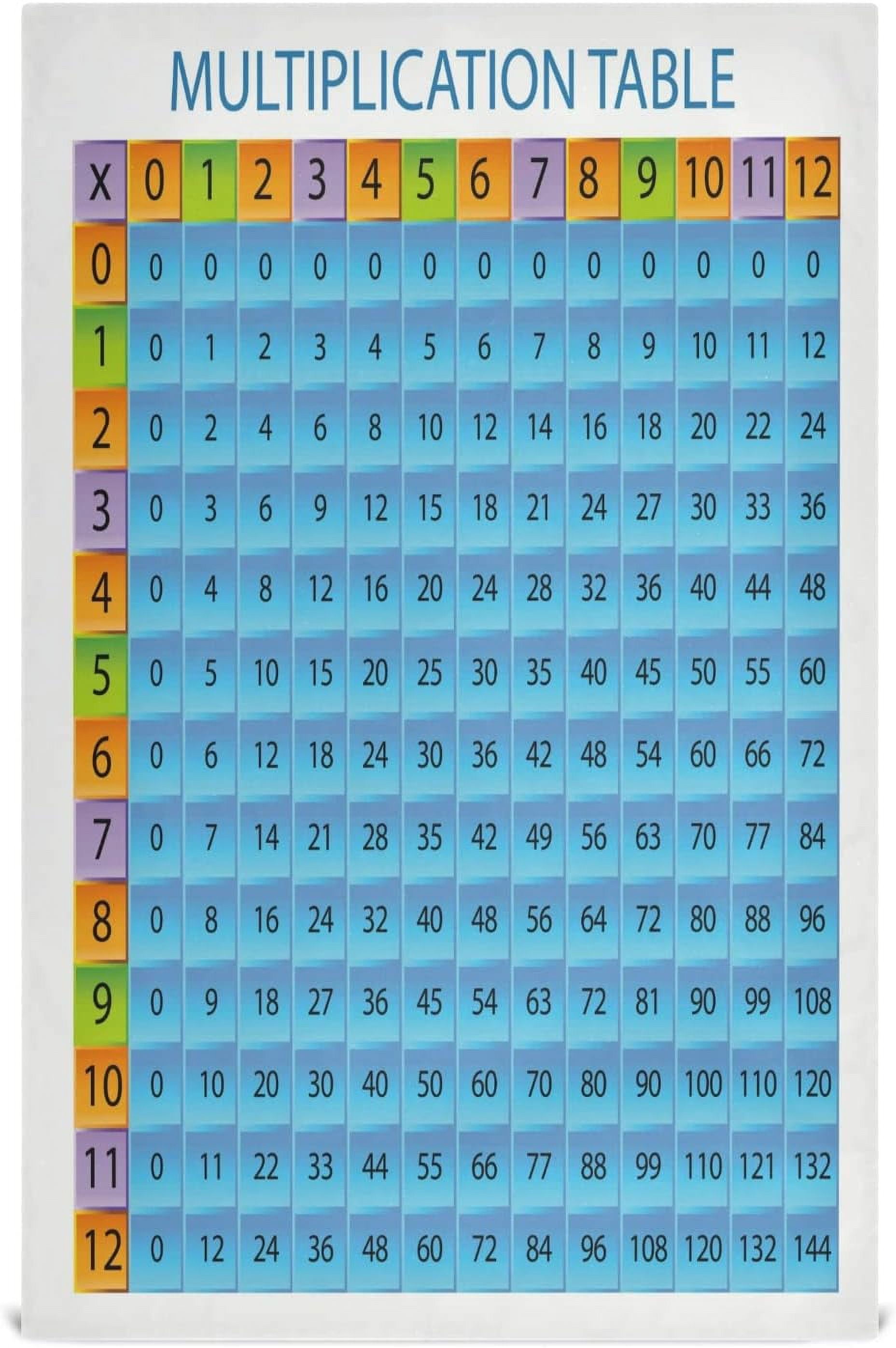GZHJMY Multiplication Table Math Blue Kitchen Towels Bar Tea Dish Towel ...