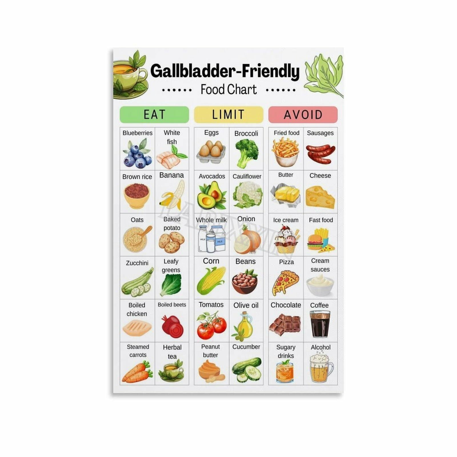 Gallbladder Diet Chart Poster Gallstones Food List Wall Art Canvas for ...