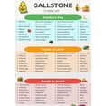 Gallbladder Diet Food List Poster, Gallbladder Diet Chart, Avoid ...
