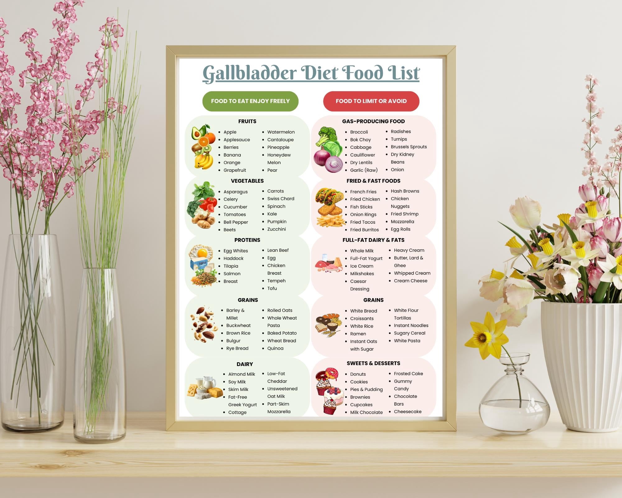 Gallbladder Diet List Poster, Gallstones And Post Cholecystectomy Diet ...