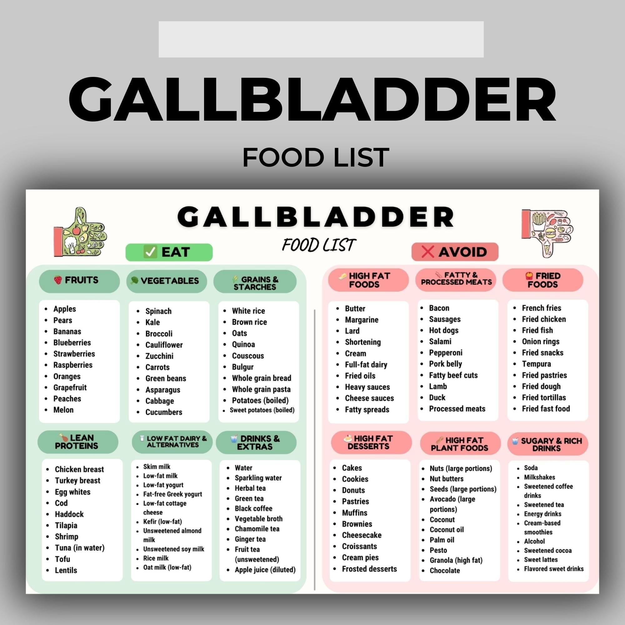 Gallbladder Food List Poster, Gallbladder Diet Food List, Low-fat ...