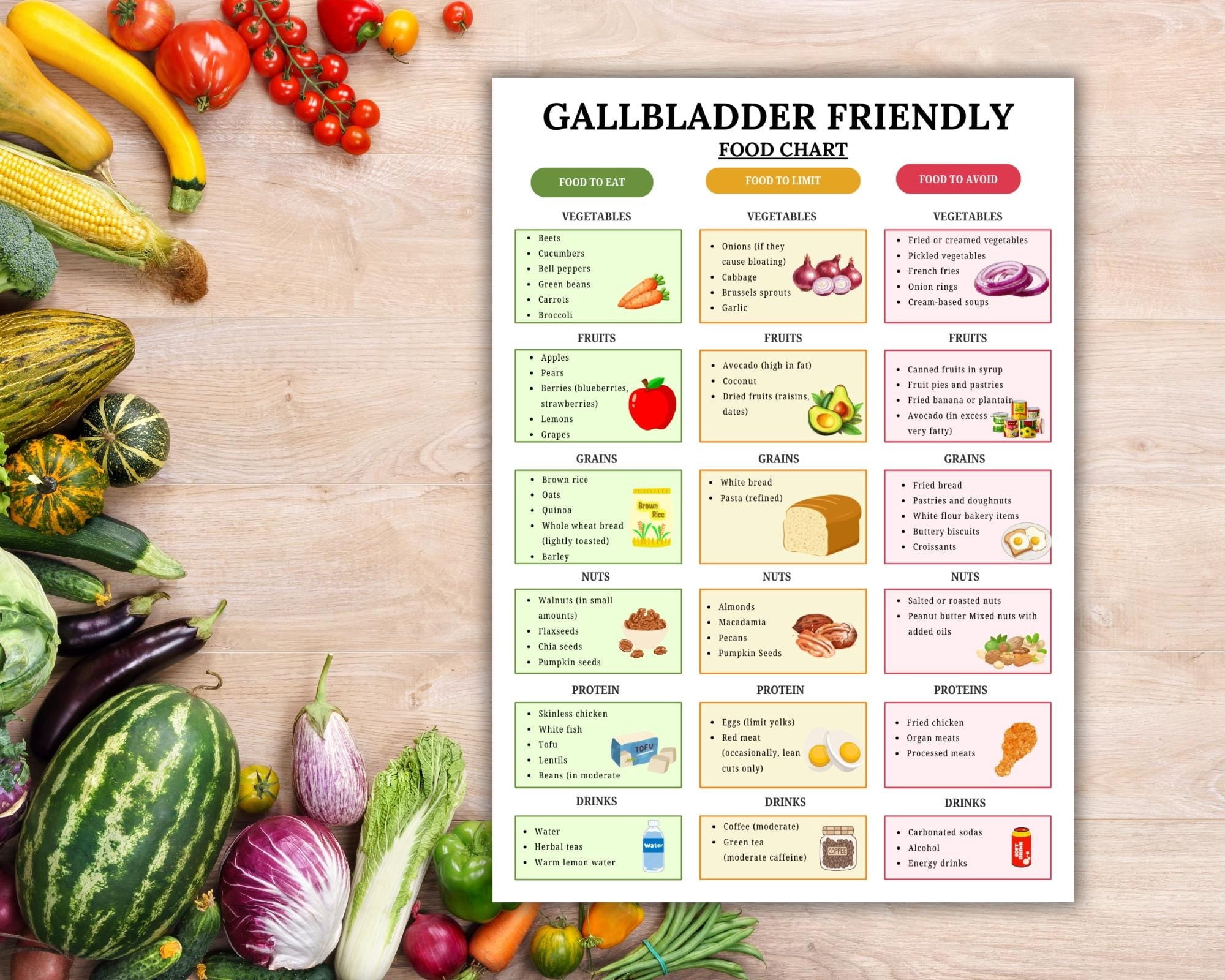 Gallbladder Friendly Food List Poster, Gallbladder Diet Grocery List ...