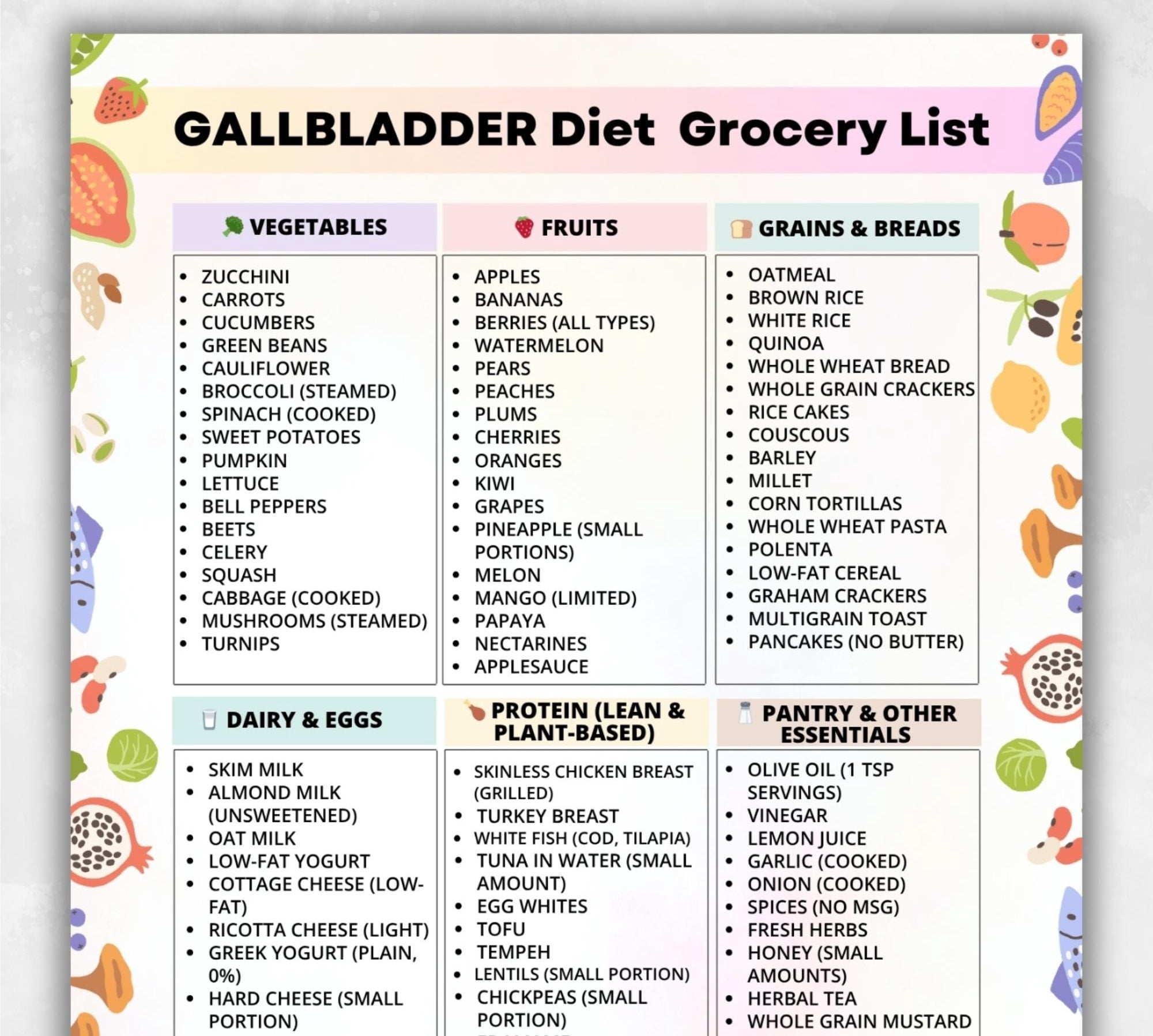 Gallbladder Grocery List Poster, Low-fat Food List Poster, 6-class Dietary Plan Poster ...
