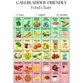 Gallbladder diet food list poster, low-fat grocery list ...