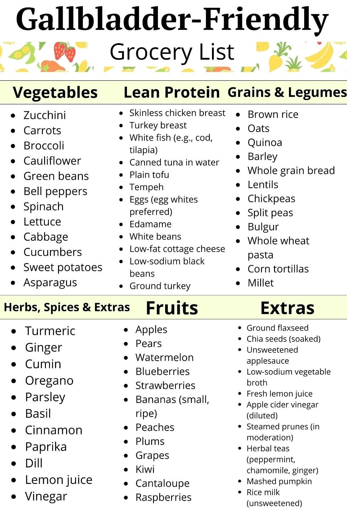 Gallbladder friendly grocery list poster, gallbladder diet grocery list ...