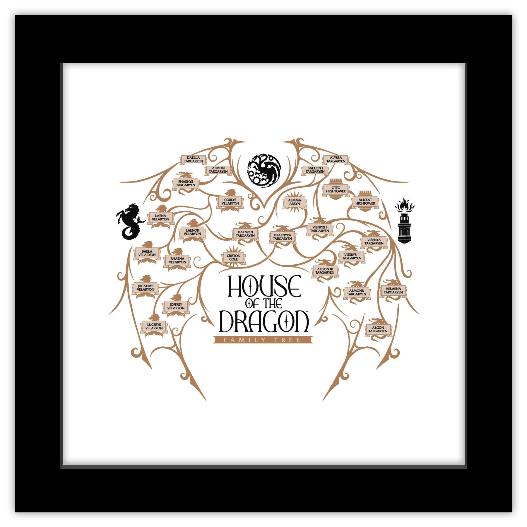 Gallery Pops House of the Dragon: Season 2 - Family Tree Wall Art ...