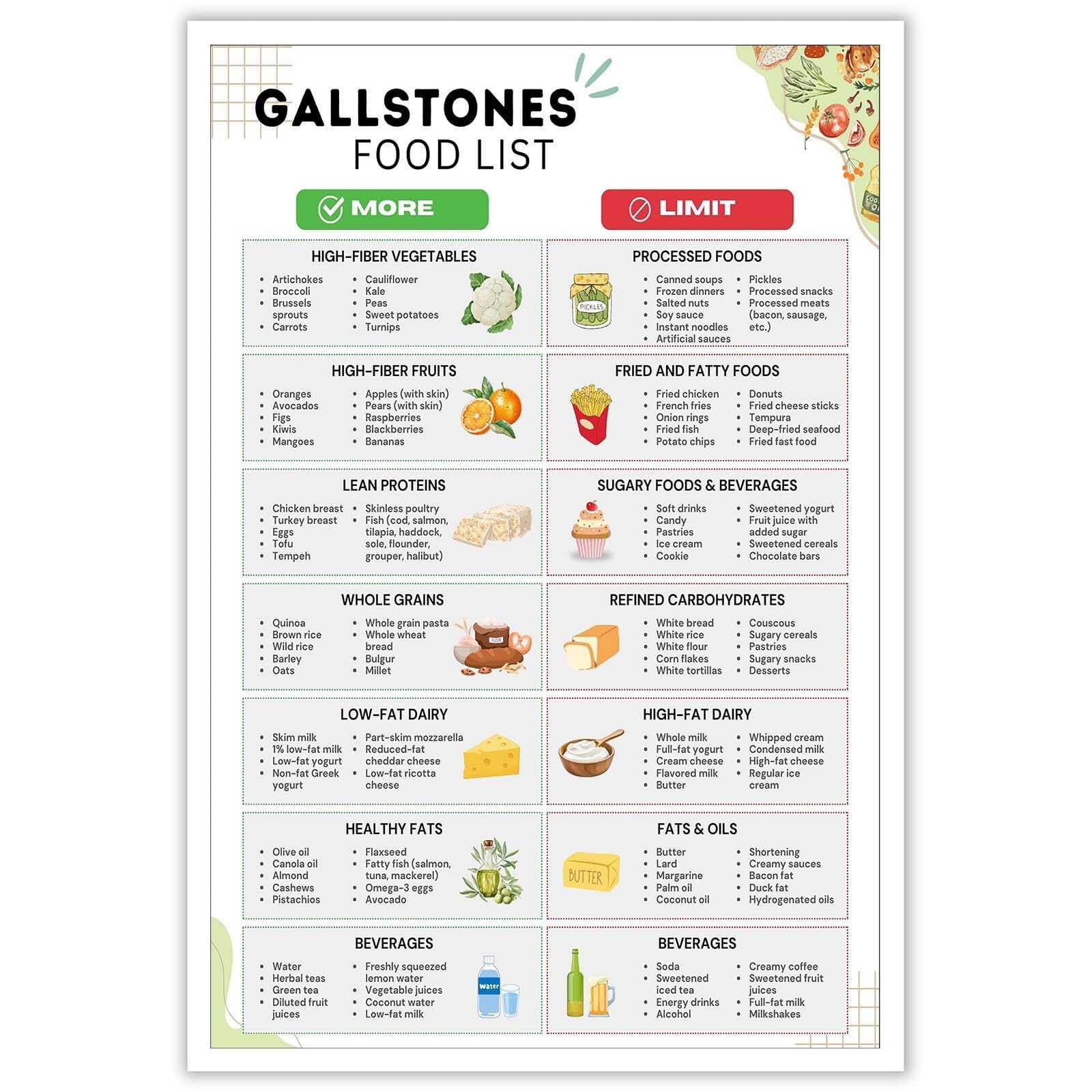 Gallstone Food List Poster Cholelithiasis For Gallbladder Health Diet ...