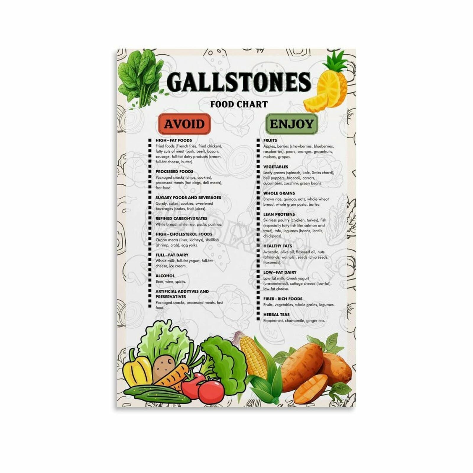 Gallstones Diet Chart Poster Healthy Food List Guide Kitchen Poster ...