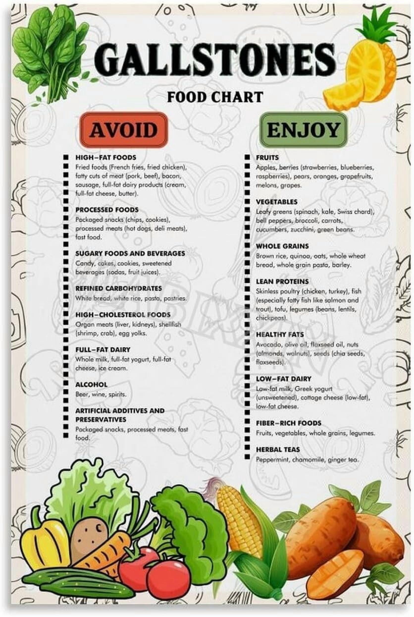 Gallstones Diet Chart Poster Healthy Food List Guide Kitchen Poster ...