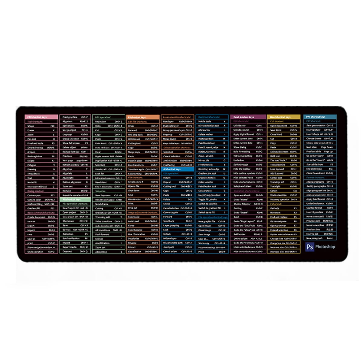 Game mouse pad Desktop pad Office software shortcut keys mouse pad personalized design extension ...