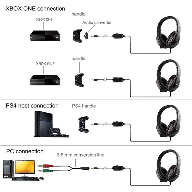 Gaming Headsets, 3.5mm Noise Isolating Over Ear Headphone with Mic and ...
