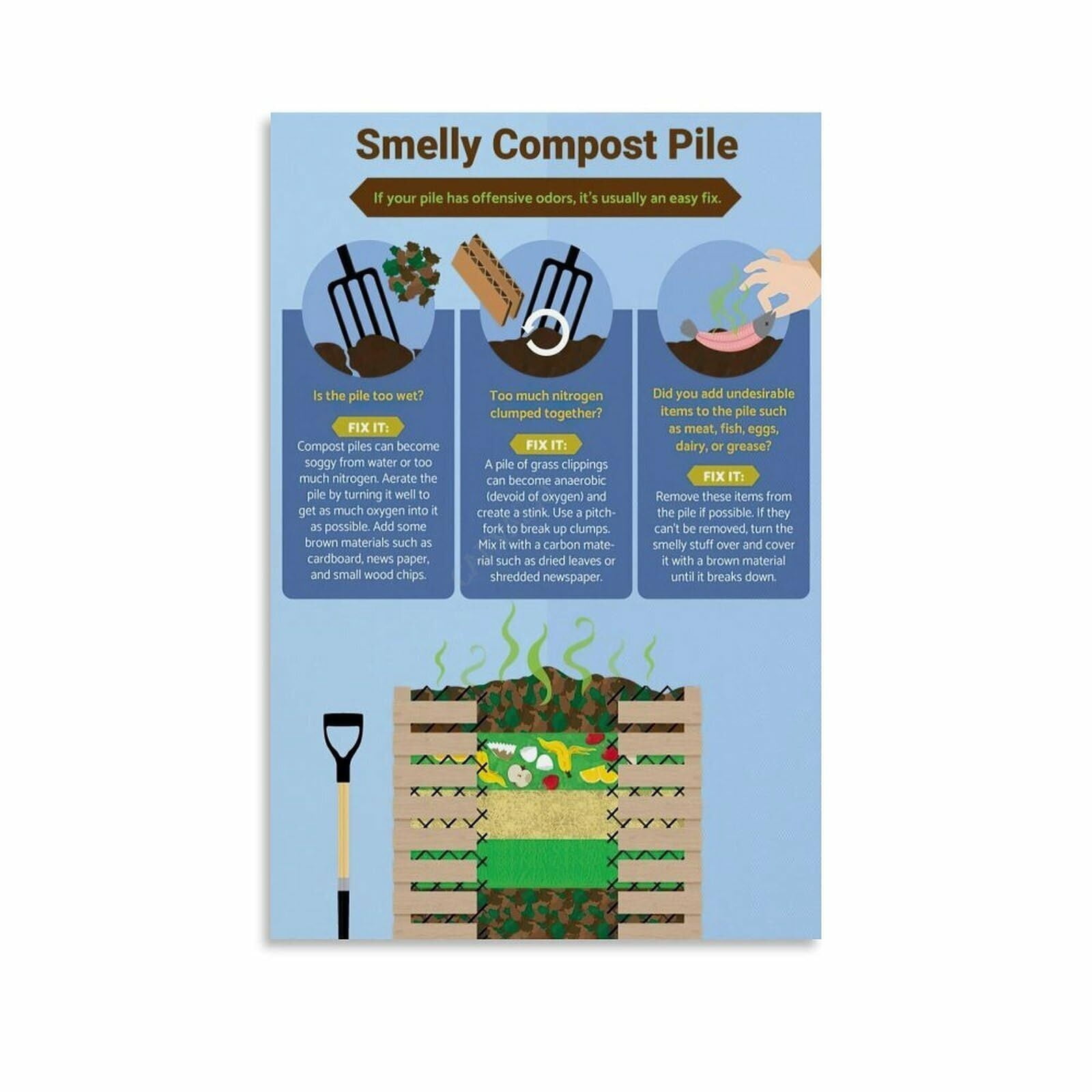 Garbage Composting Guide Poster Waste Utilization (9) 1-scale-2x Canvas ...